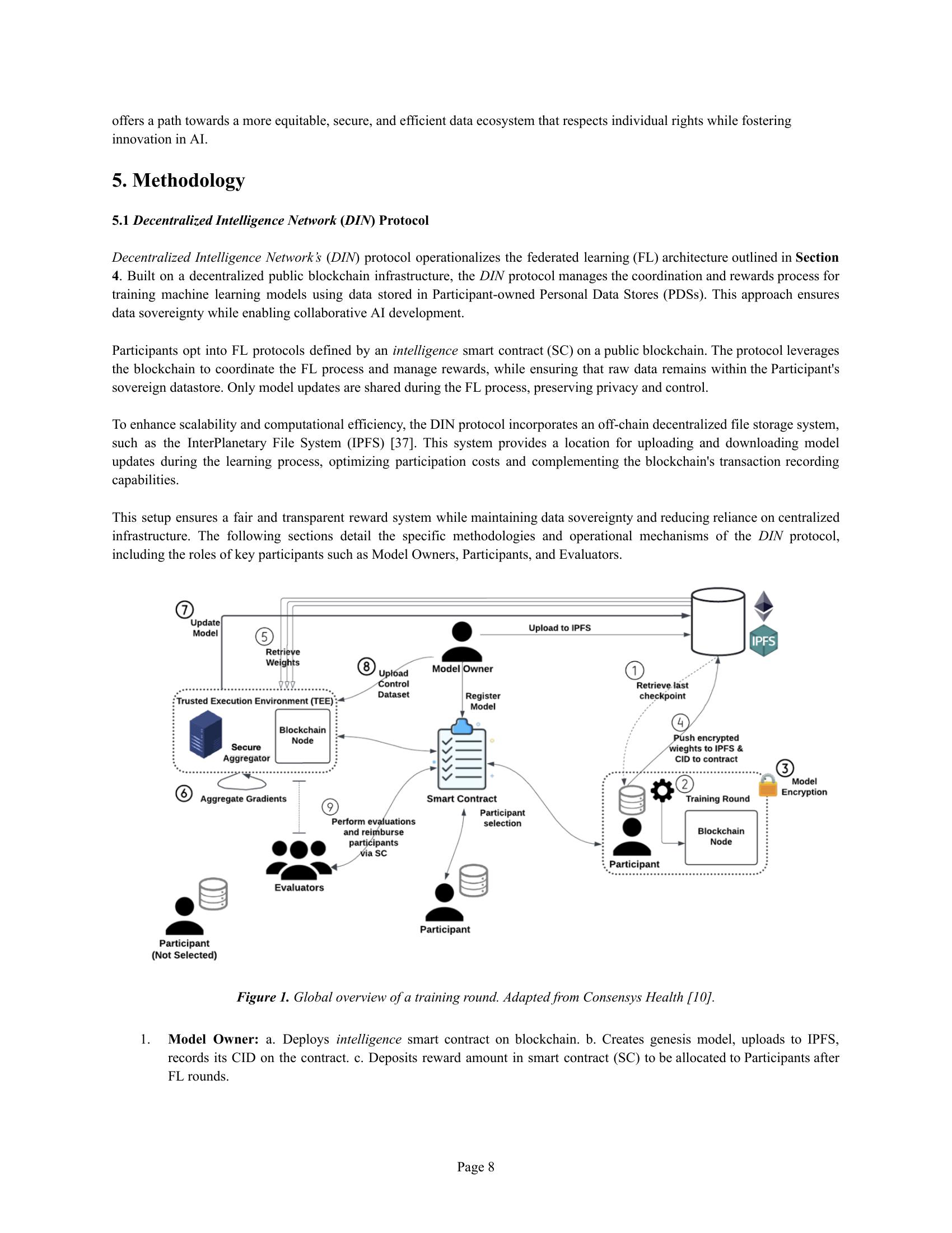 Decentralized Intelligence Network (DIN) - 智源社区论文