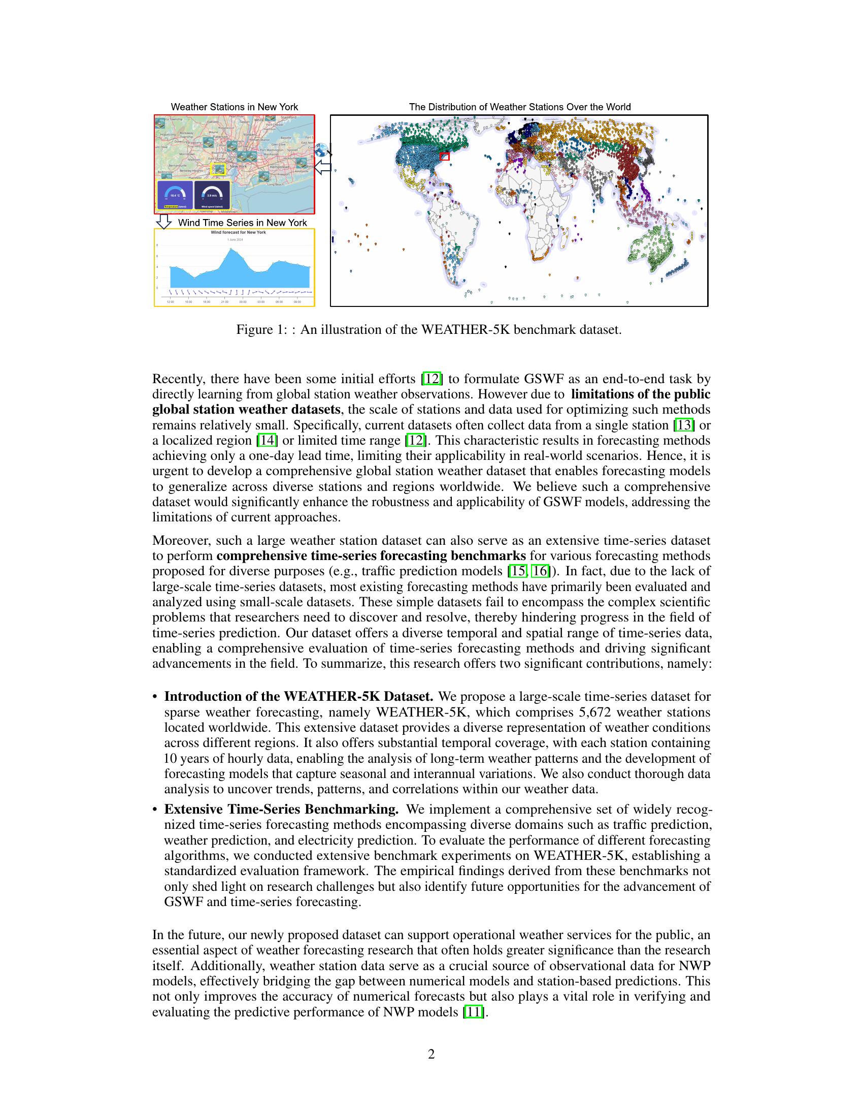 WEATHER-5K: A Large-scale Global Station Weather Dataset Towards ...
