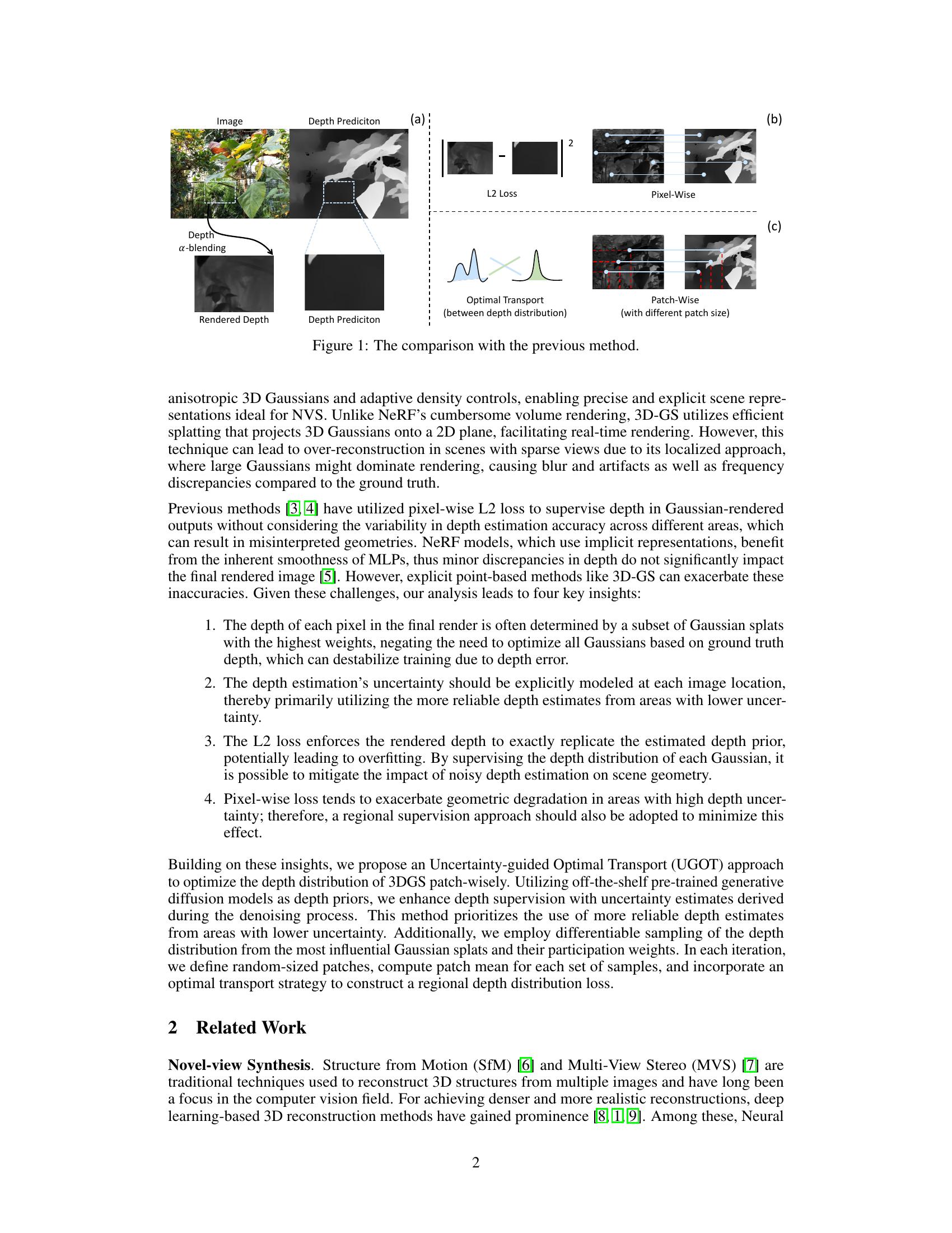 Uncertainty-guided Optimal Transport in Depth Supervised Sparse-View 3D ...