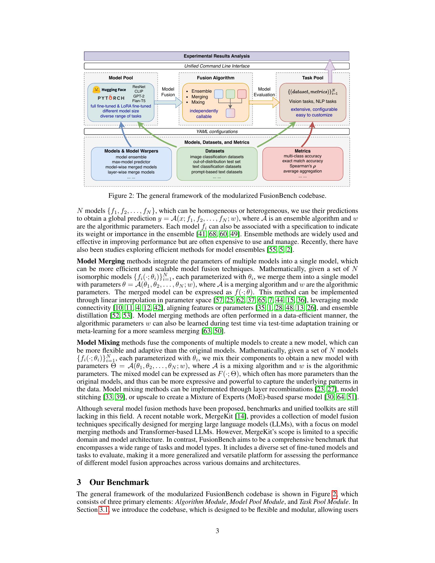 FusionBench: A Comprehensive Benchmark of Deep Model Fusion - 智源社区论文