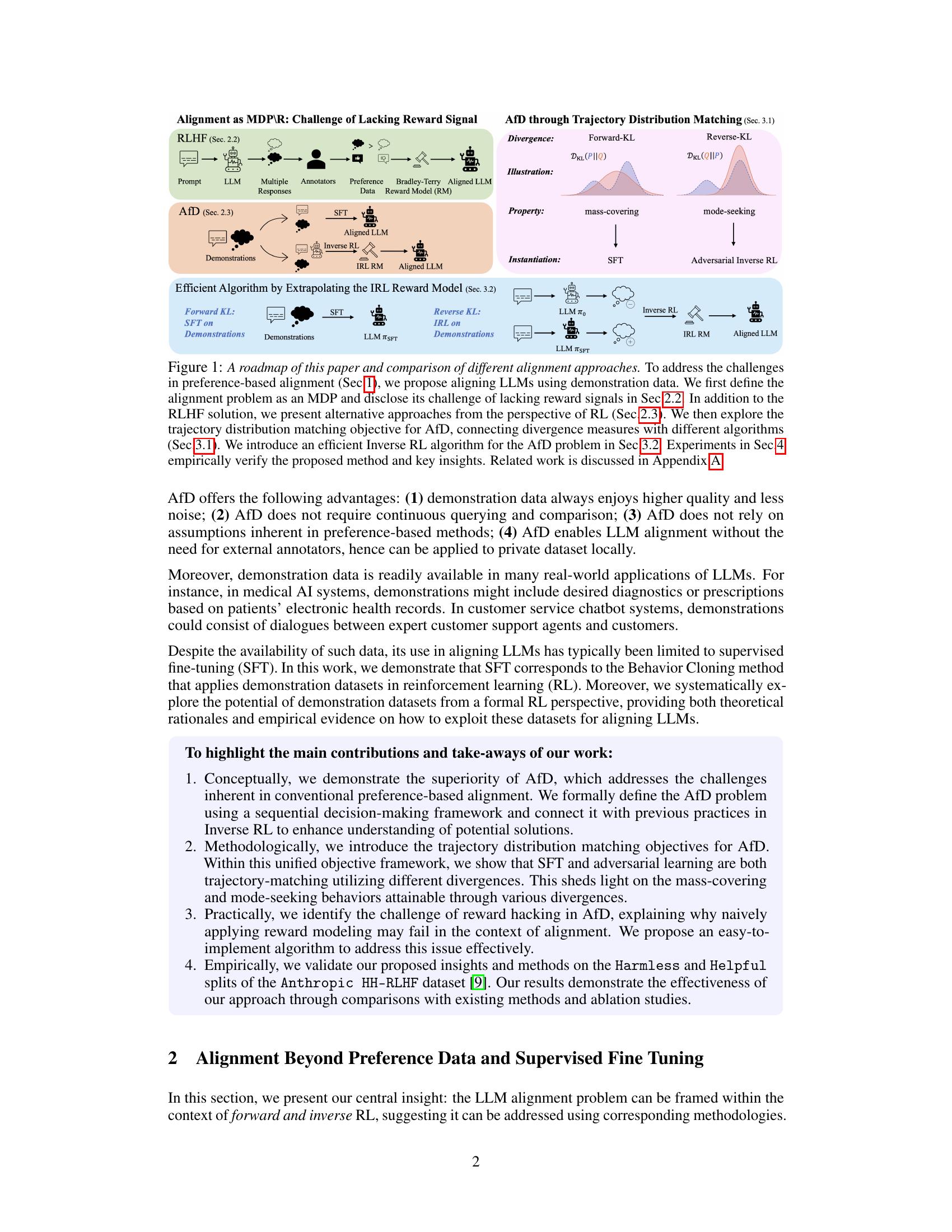 Inverse-RLignment: Inverse Reinforcement Learning from Demonstrations ...