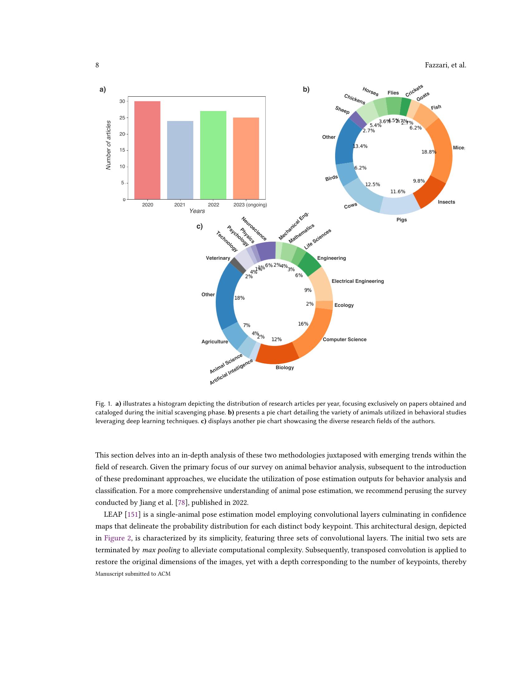 Animal Behavior Analysis Methods Using Deep Learning: A Survey - 智源社区论文