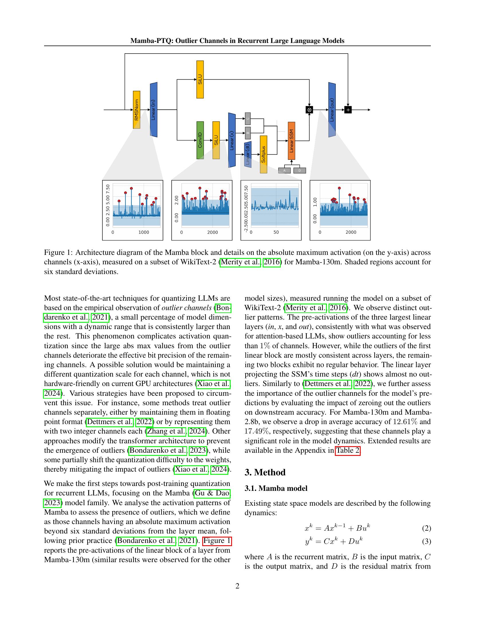 Mamba-PTQ: Outlier Channels in Recurrent Large Language Models - 智源社区论文