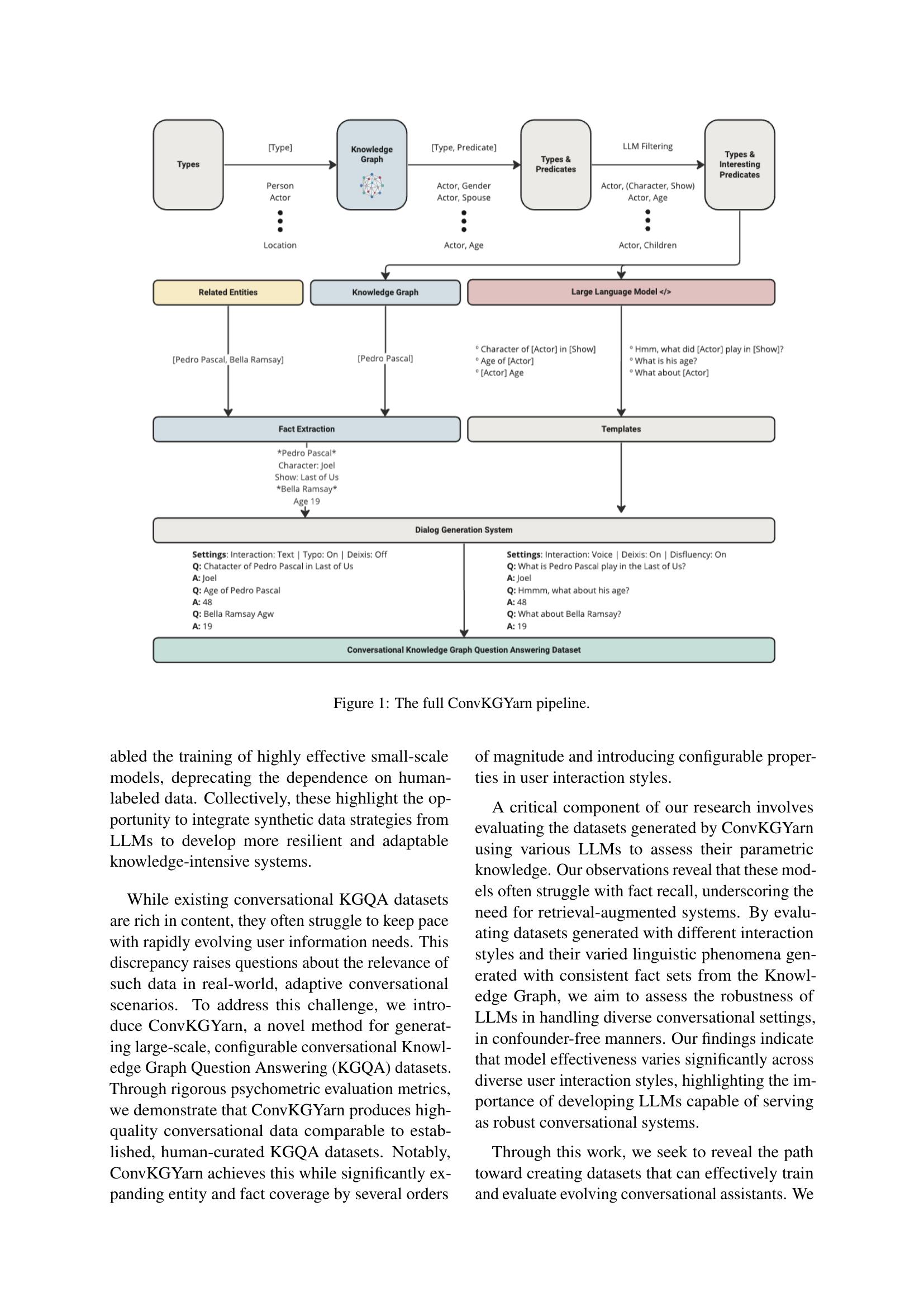 ConvKGYarn: Spinning Configurable and Scalable Conversational Knowledge Graph QA datasets with ...