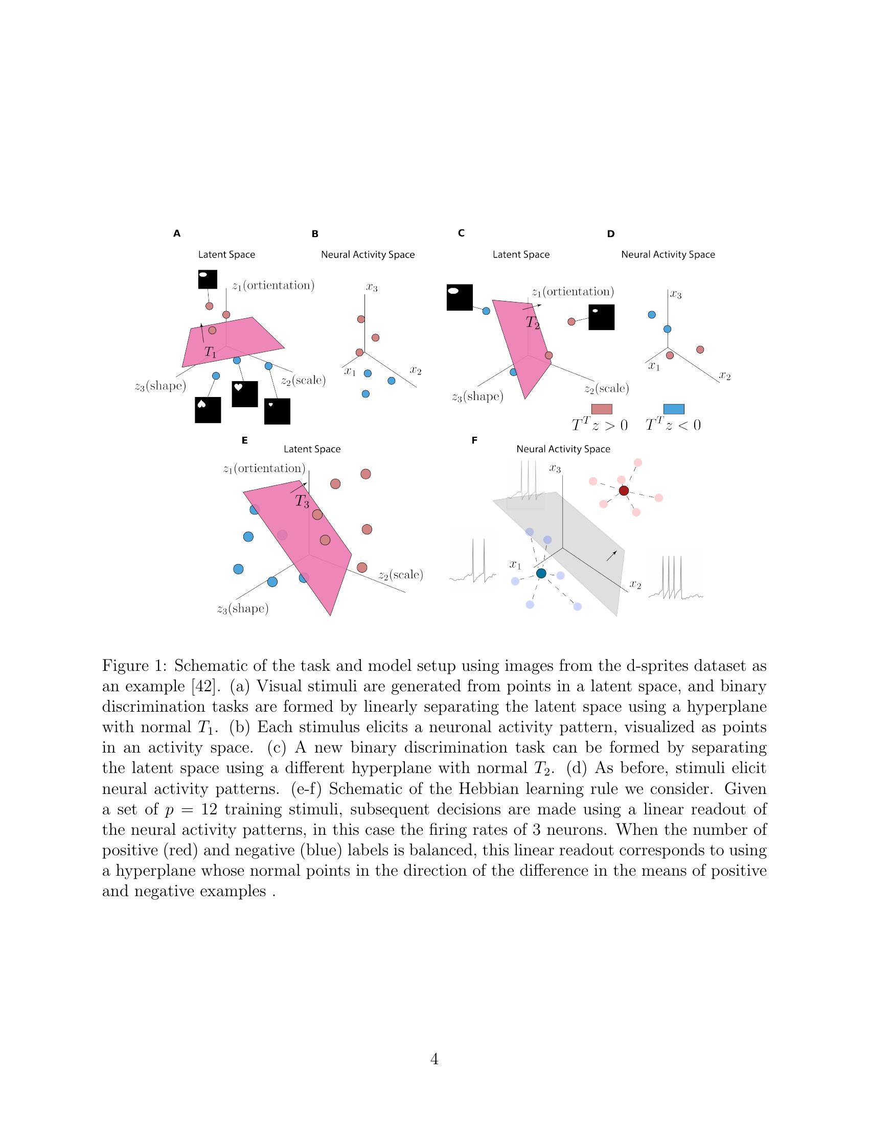 Neural population geometry and optimal coding of tasks with shared latent structure - 智源社区论文