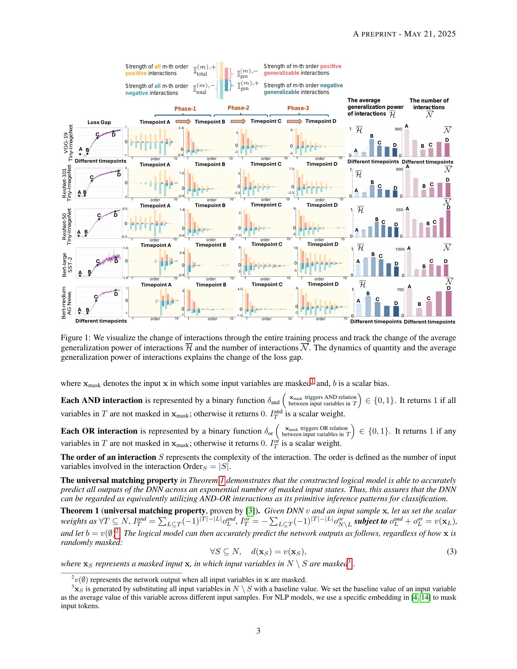 Technical Report: Quantifying and Analyzing the Generalization Power of ...