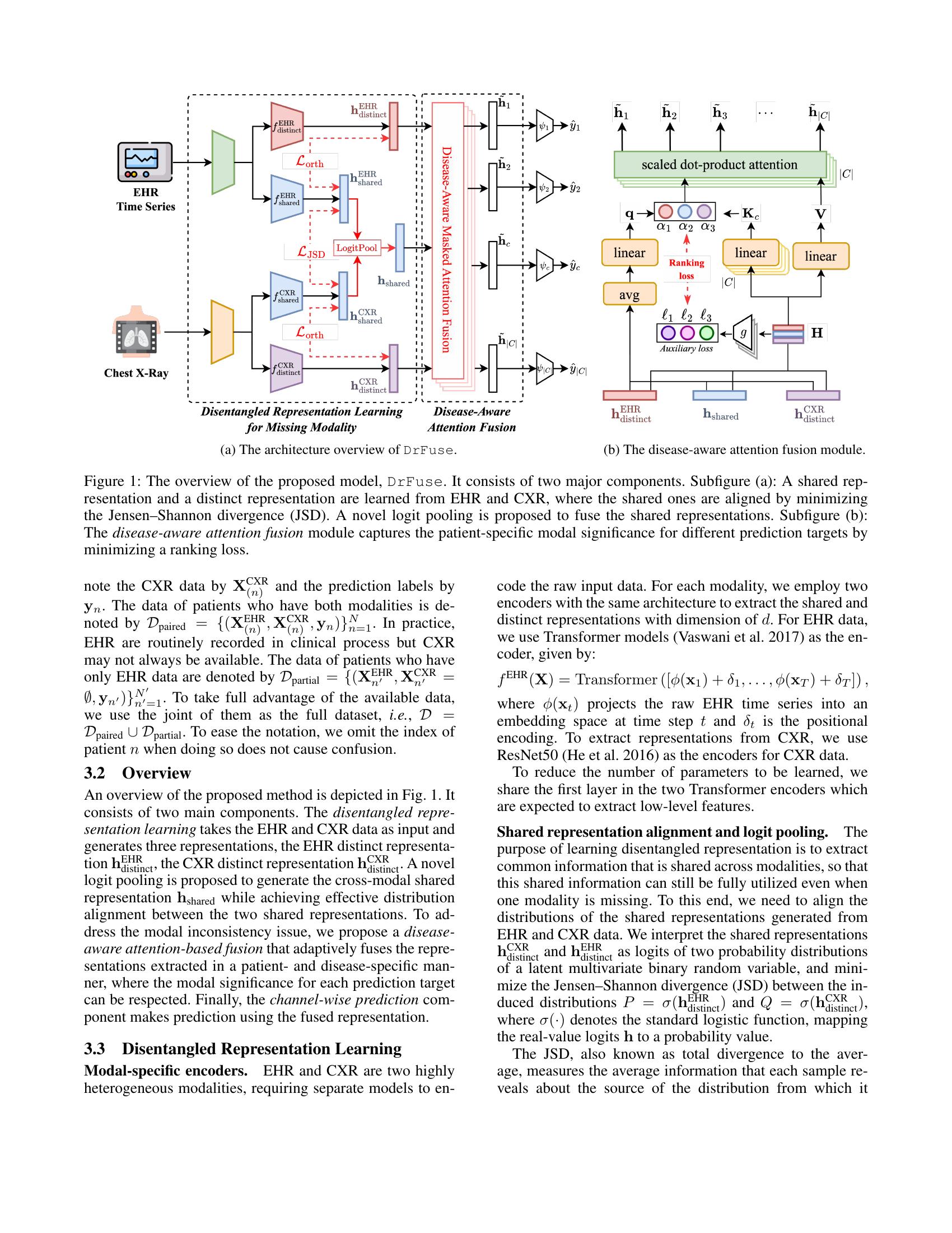 DrFuse: Learning Disentangled Representation for Clinical Multi-Modal ...