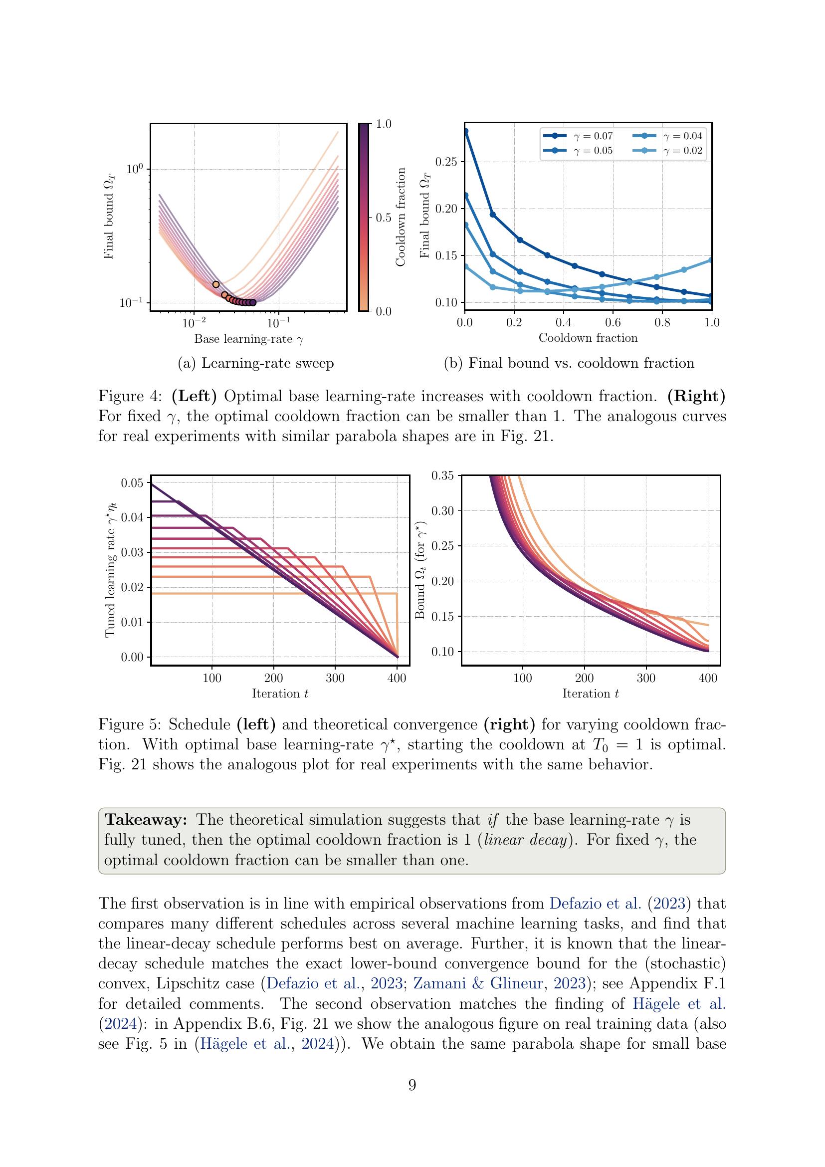 The Surprising Agreement Between Convex Optimization Theory and ...