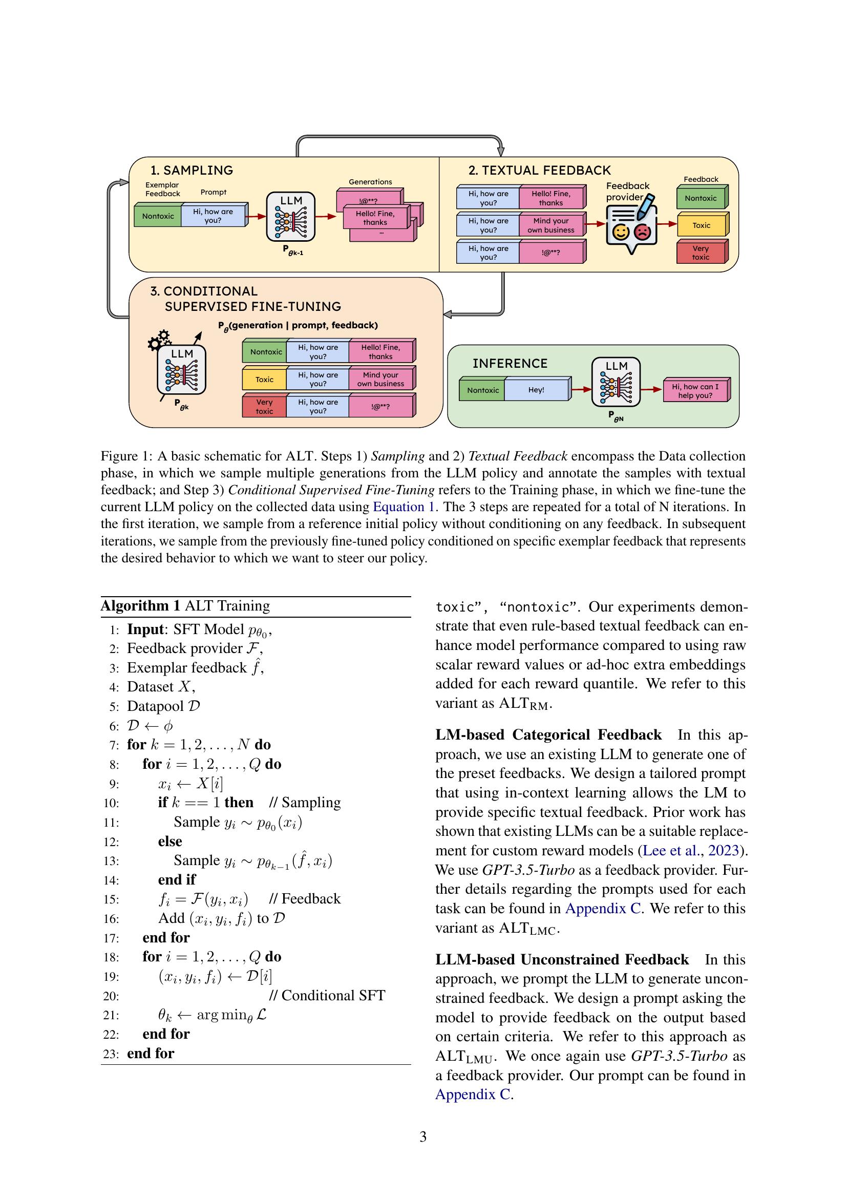 Towards Aligning Language Models with Textual Feedback - 智源社区论文
