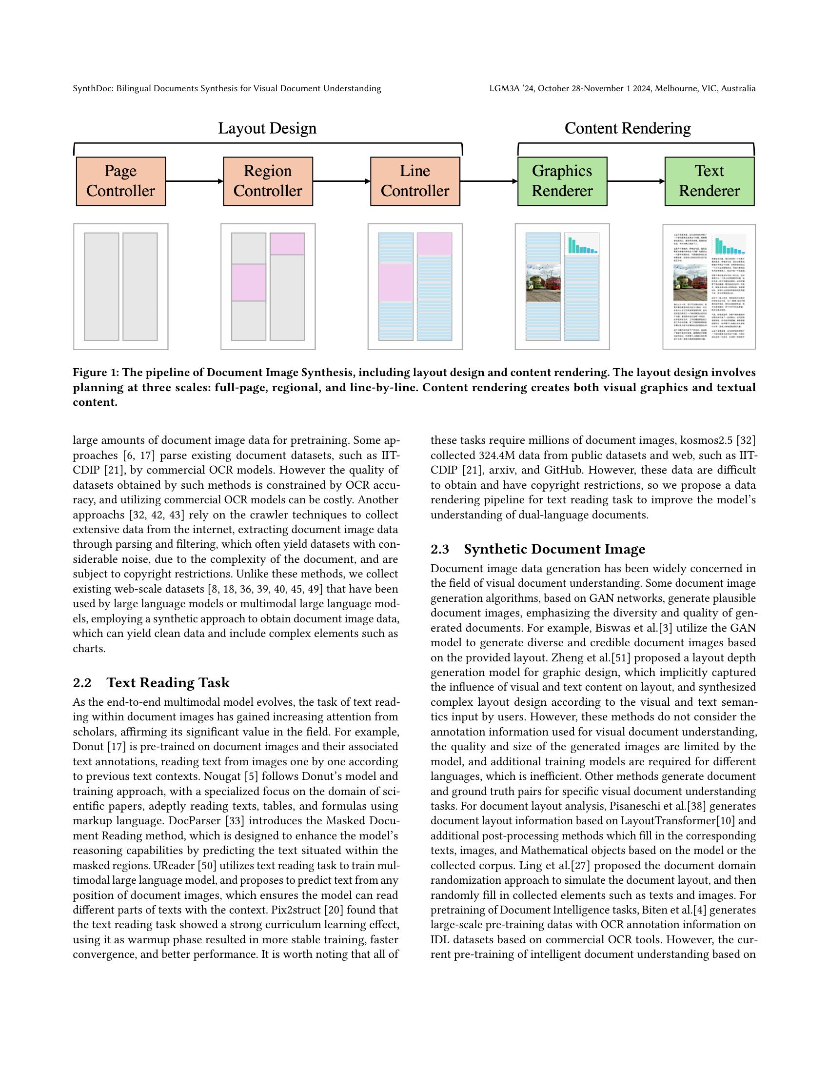 SynthDoc: Bilingual Documents Synthesis for Visual Document ...