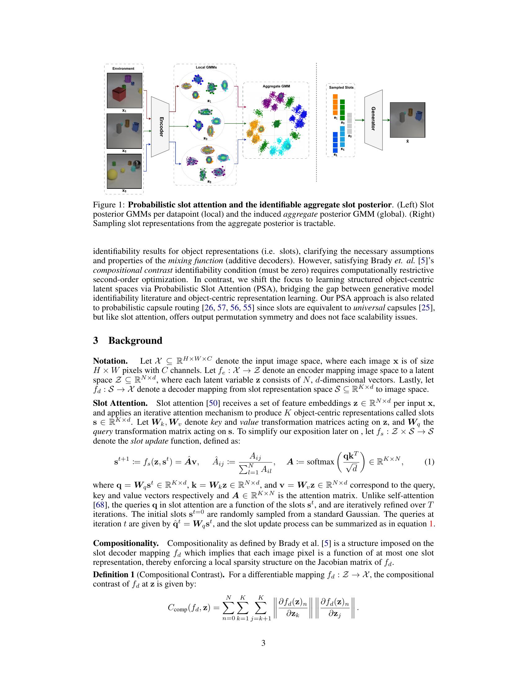 Identifiable Object-Centric Representation Learning via Probabilistic Slot Attention - 智源社区论文