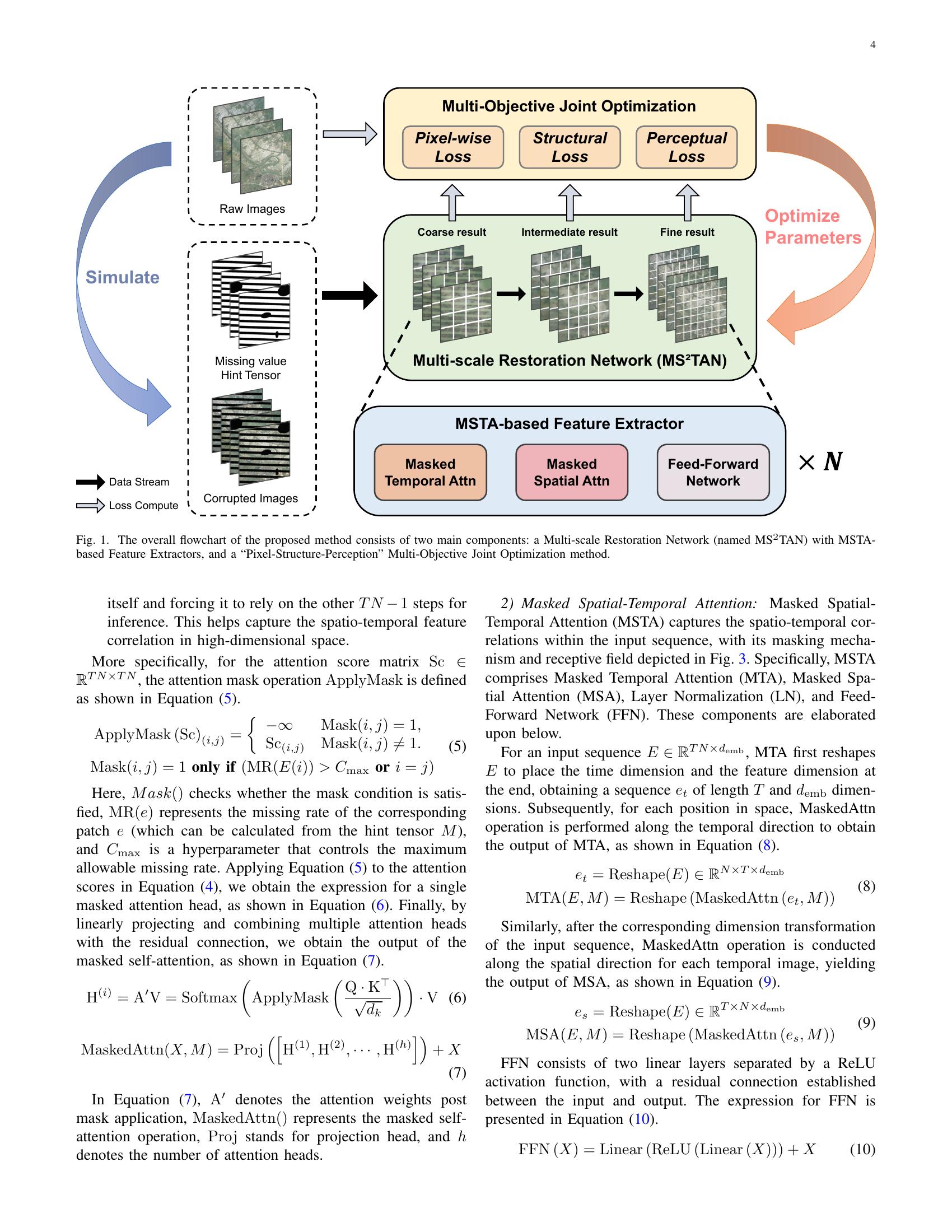 Multi-scale Restoration of Missing Data in Optical Time-series Images ...