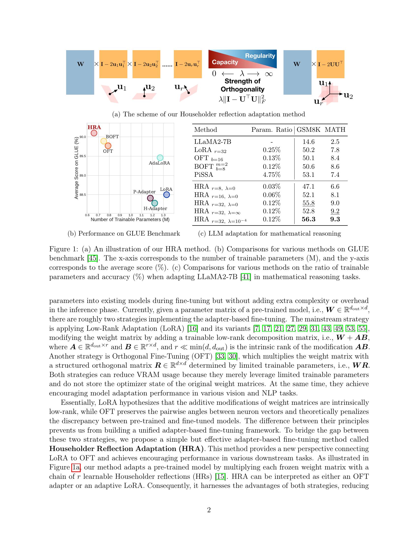 Bridging The Gap between Low-rank and Orthogonal Adaptation via ...
