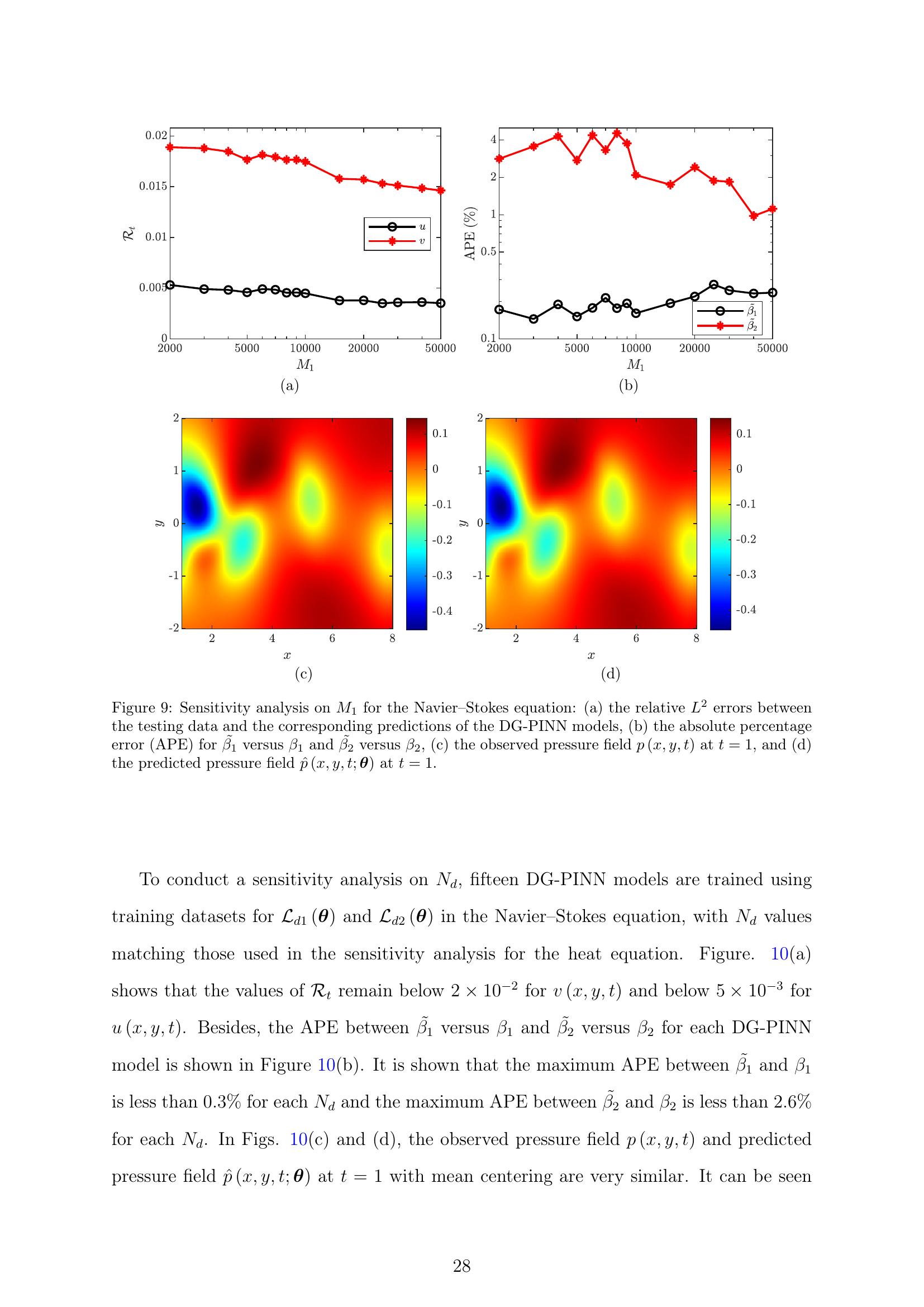 Data-Guided Physics-Informed Neural Networks for Solving Inverse ...
