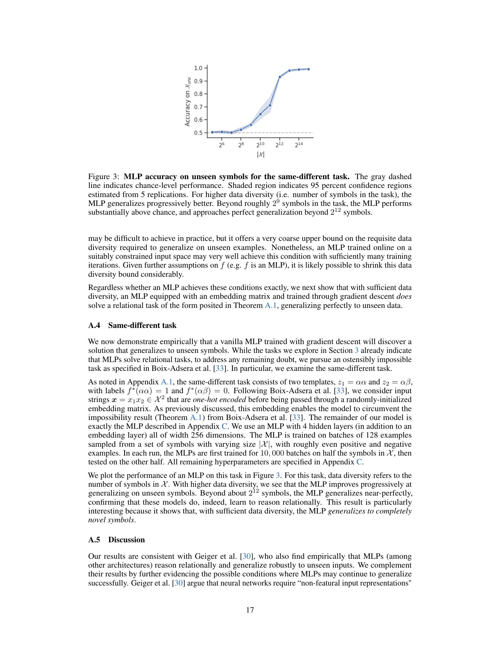 MLPs Learn In-Context - 智源社区论文