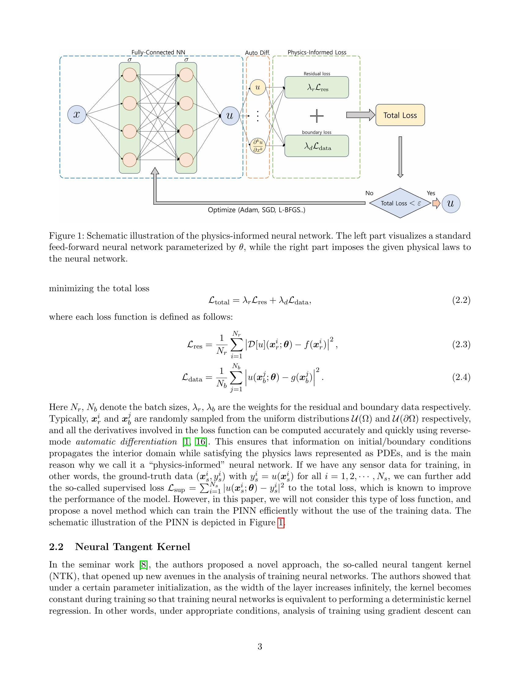 VS-PINN: A Fast and efficient training of physics-informed neural networks using variable ...
