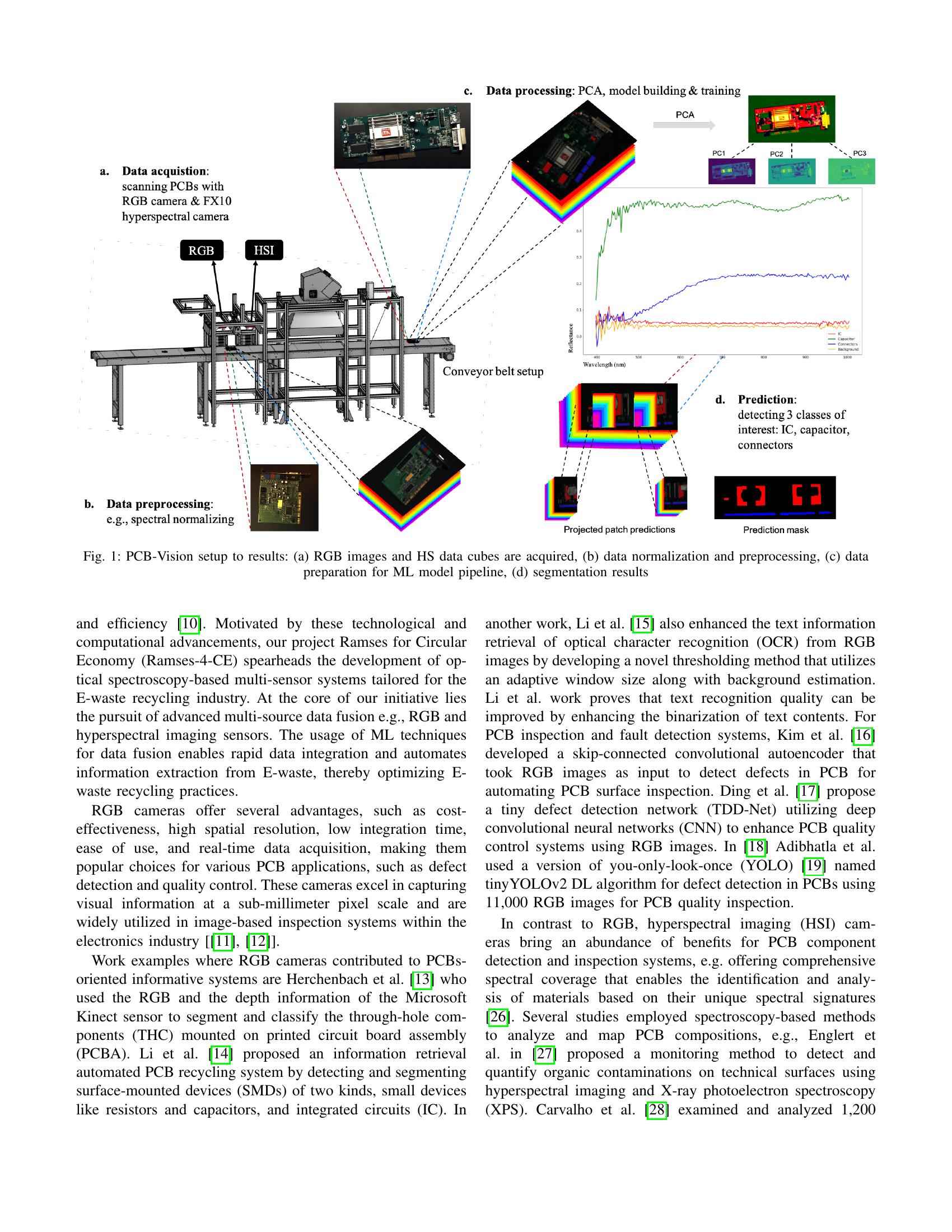 PCB-Vision: A Multiscene RGB-Hyperspectral Benchmark Dataset of Printed Circuit Boards - 智源社区论文