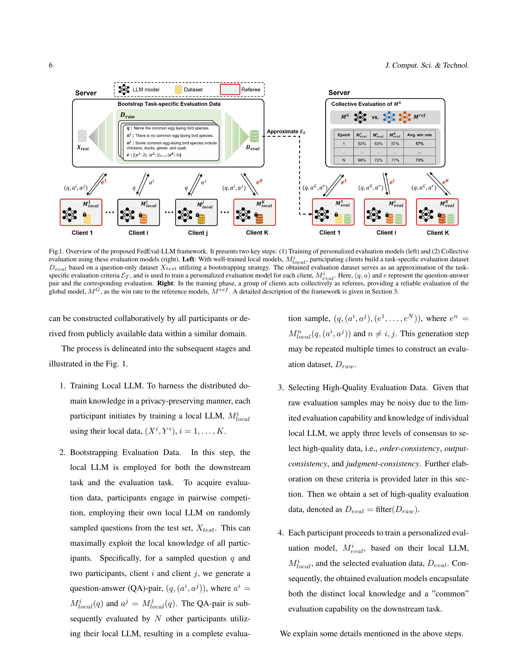 FedEval-LLM: Federated Evaluation of Large Language Models on Downstream Tasks with Collective ...