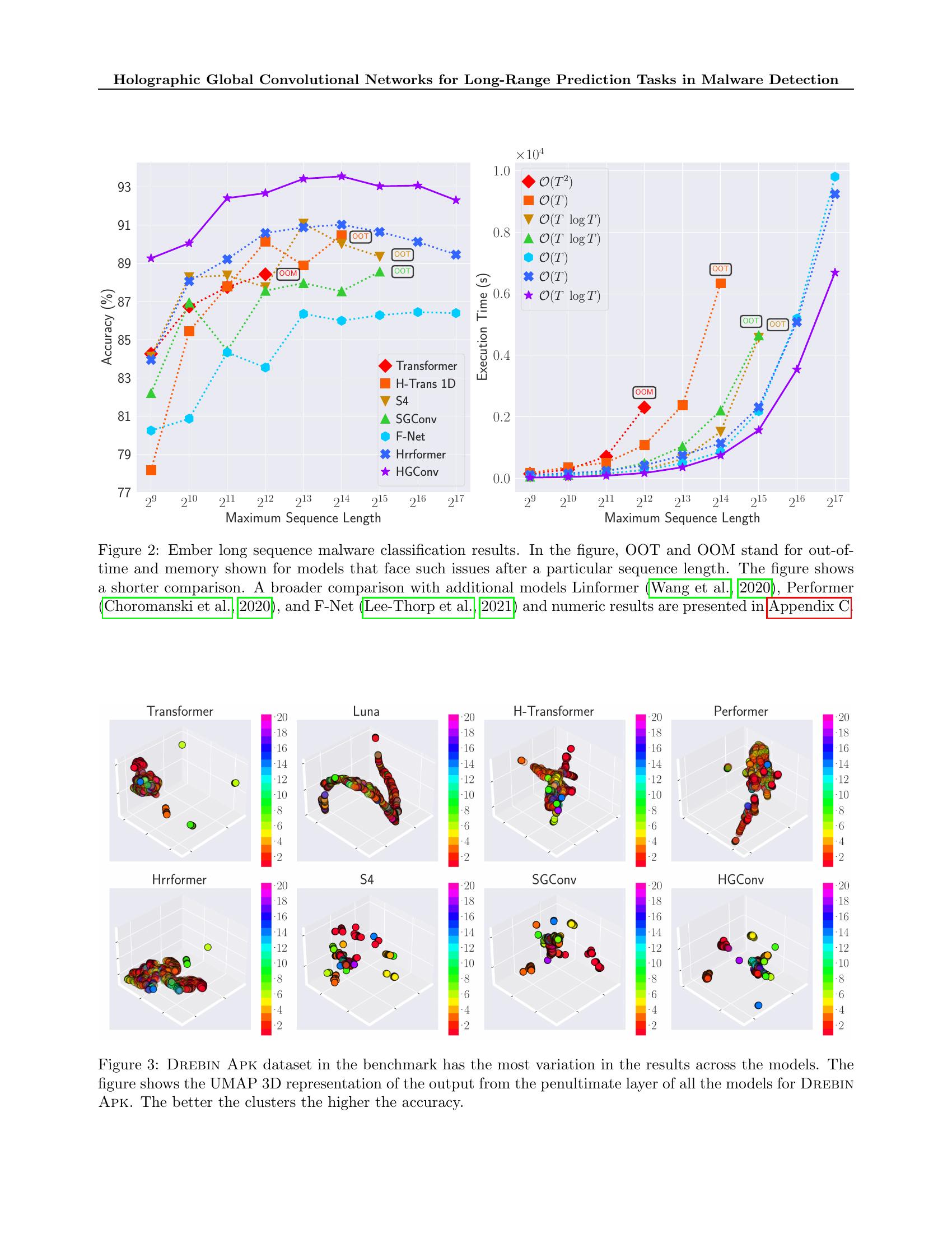 Holographic Global Convolutional Networks for Long-Range Prediction ...