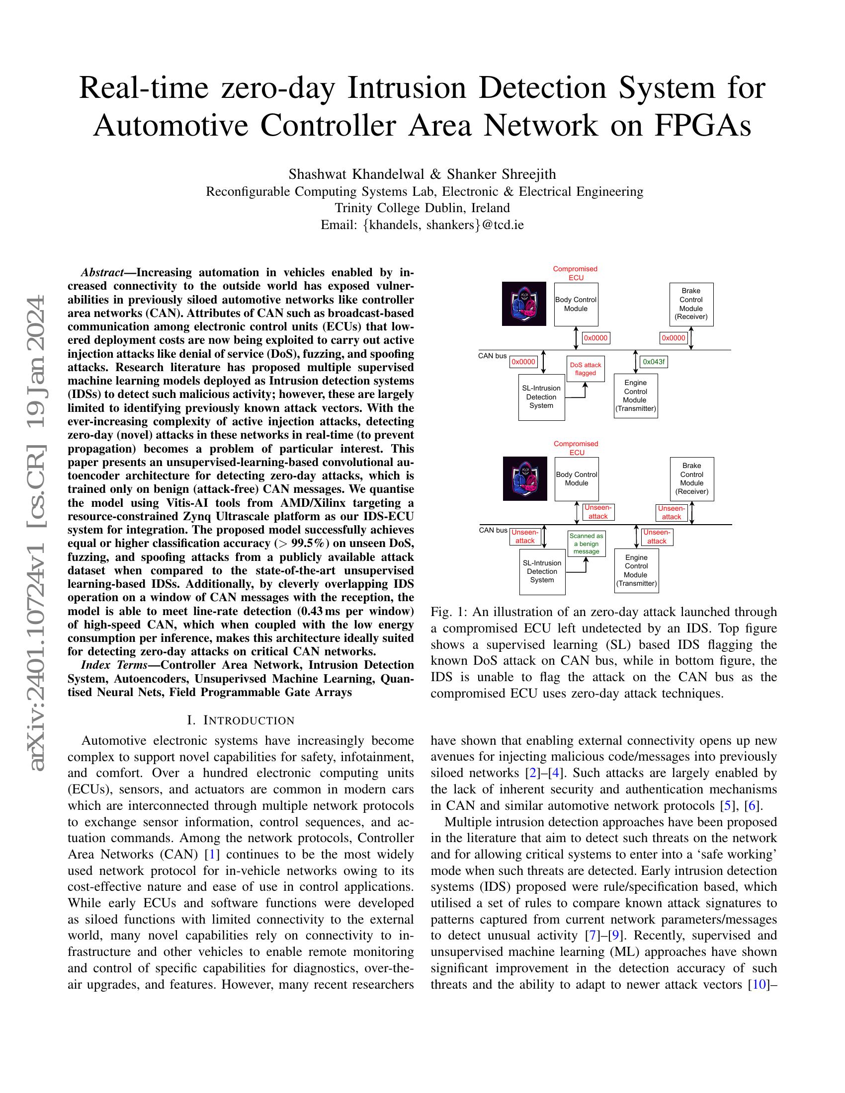 Real-Time Zero-Day Intrusion Detection System for Automotive Controller Area Network on FPGAs ...