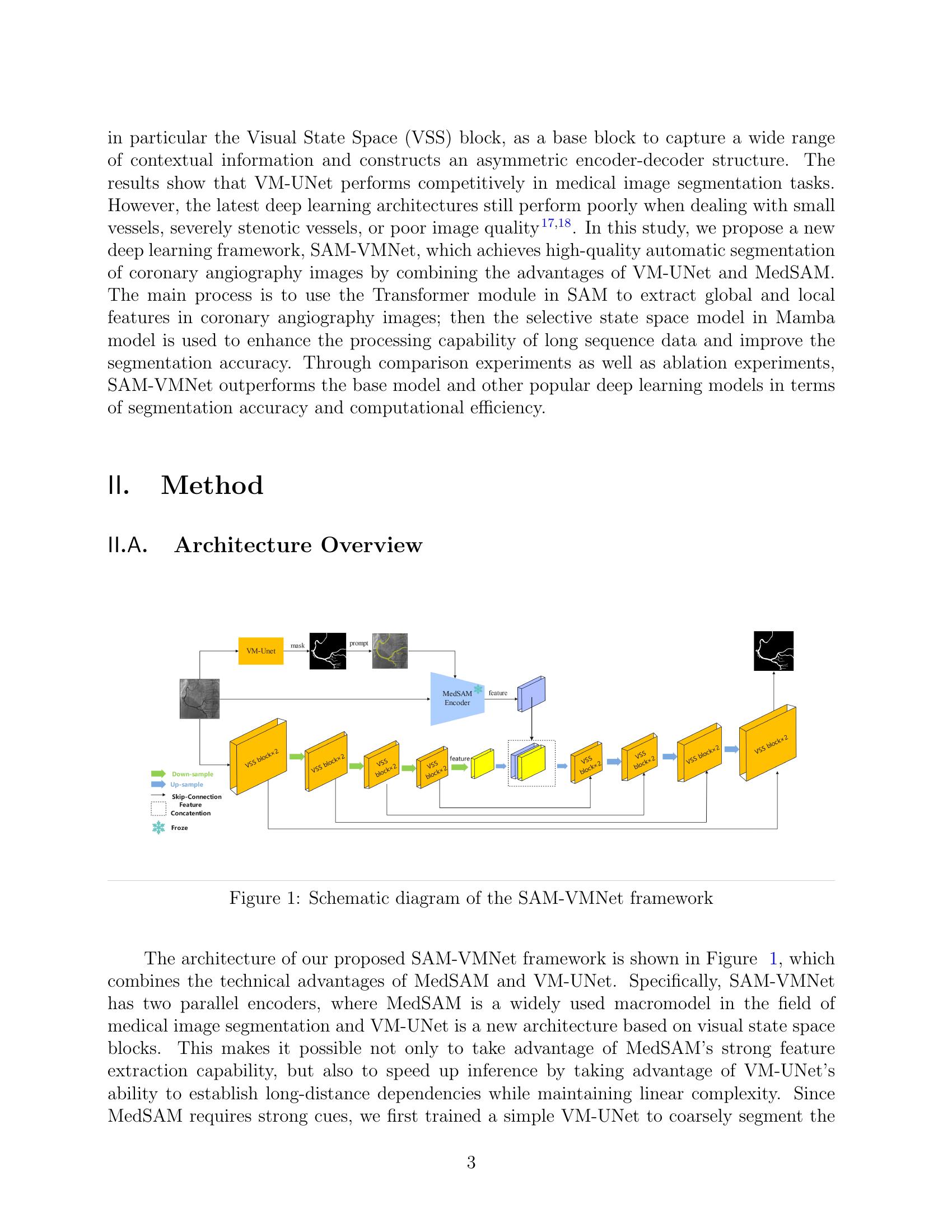 SAM-VMNet: Deep Neural Networks For Coronary Angiography Vessel Segmentation - 智源社区论文