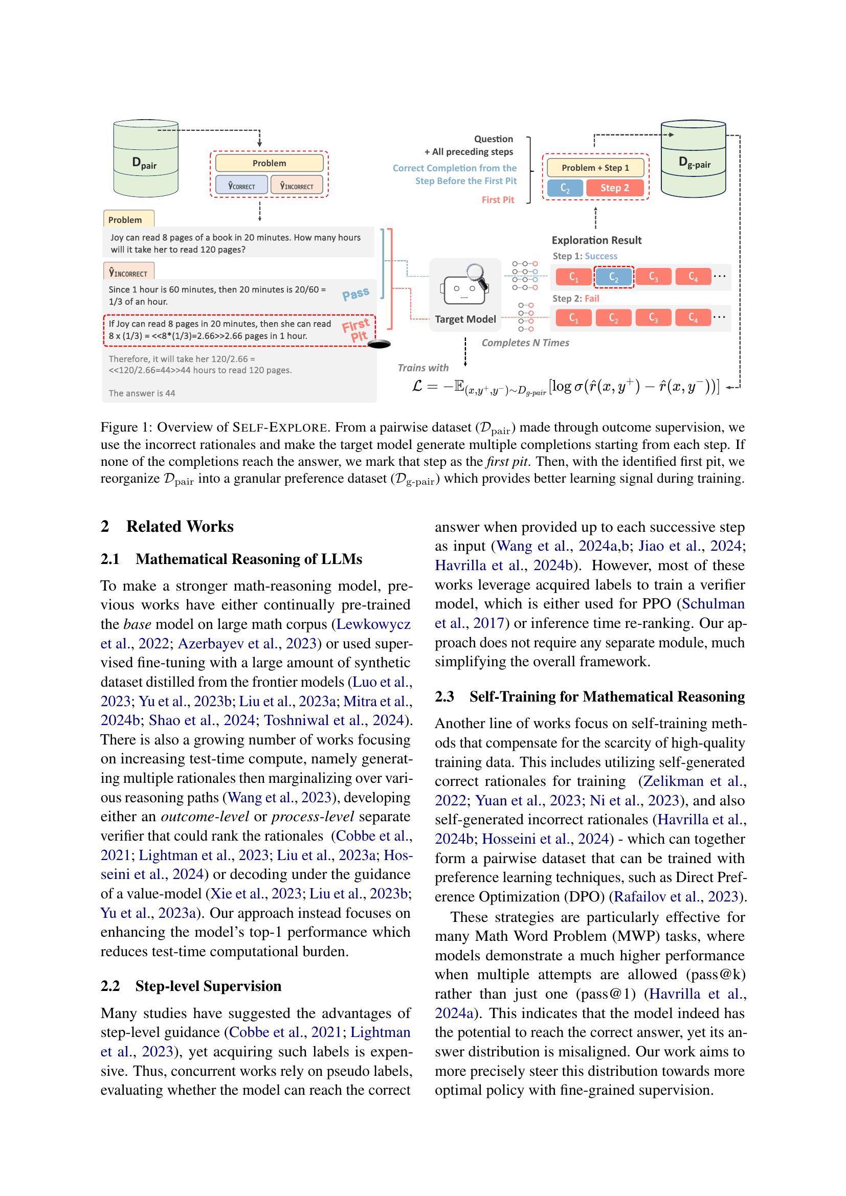 Self-Explore to Avoid the Pit: Improving the Reasoning Capabilities of Language Models with Fine ...
