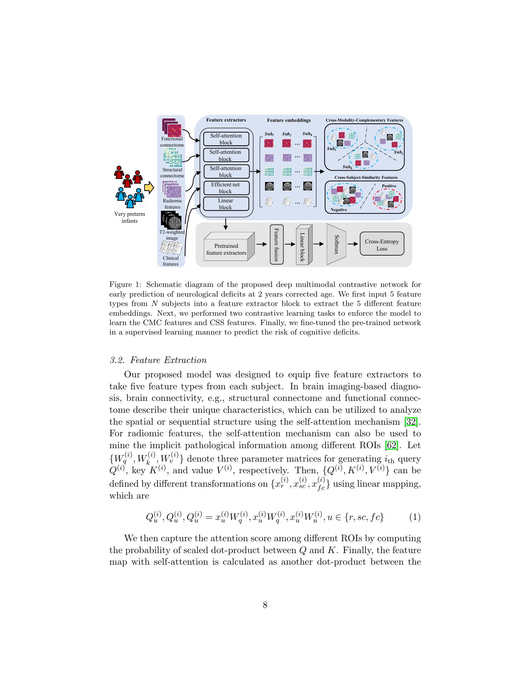 Joint Self-Supervised and Supervised Contrastive Learning for ...