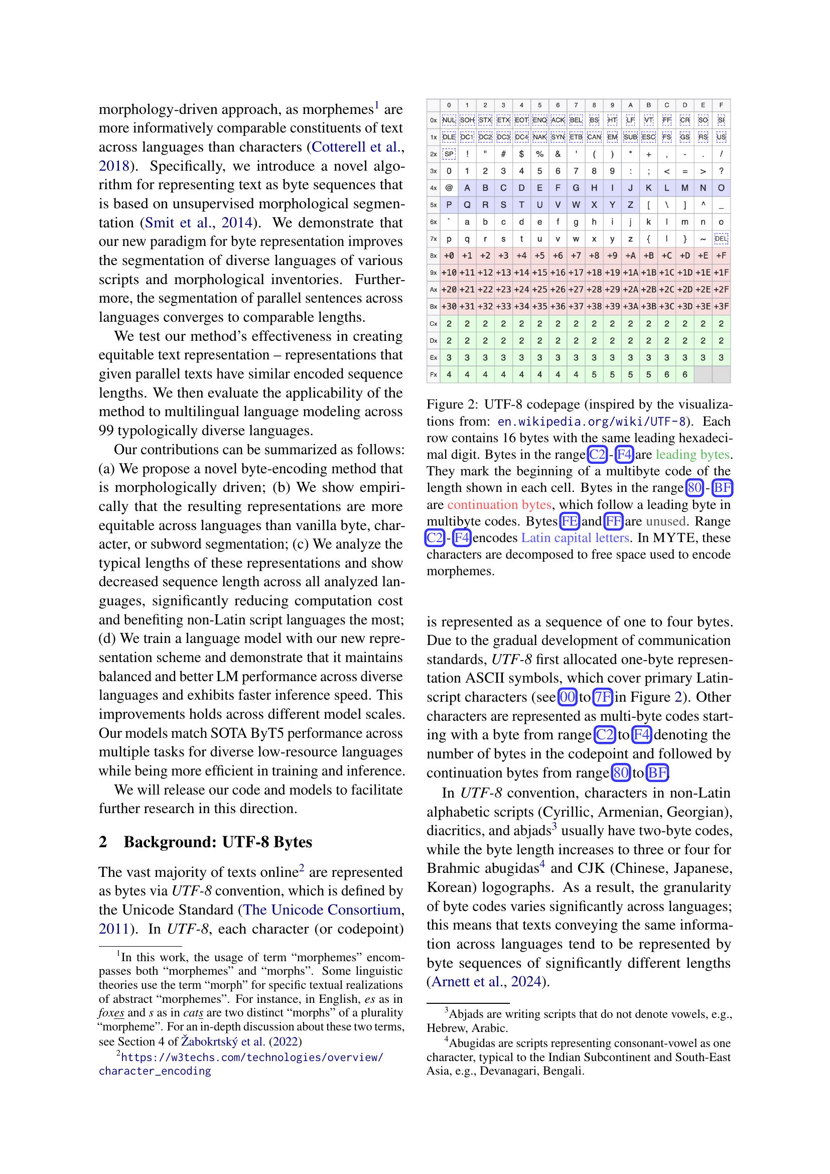MYTE: Morphology-Driven Byte Encoding for Better and Fairer Multilingual Language Modeling - 智源社区论文