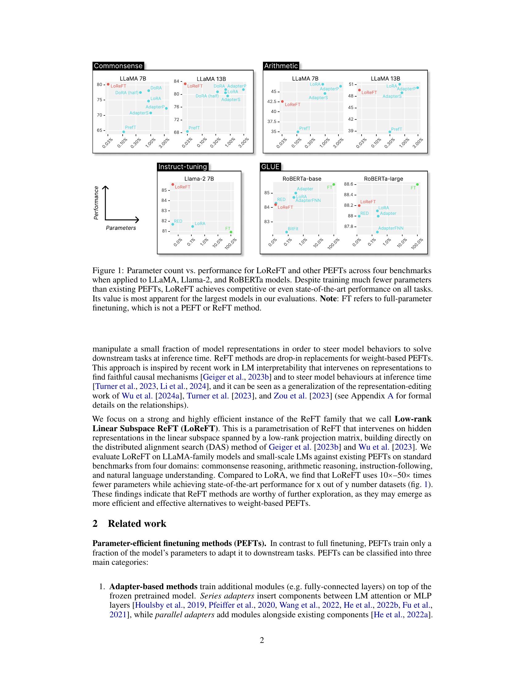ReFT: Representation Finetuning for Language Models - 智源社区论文