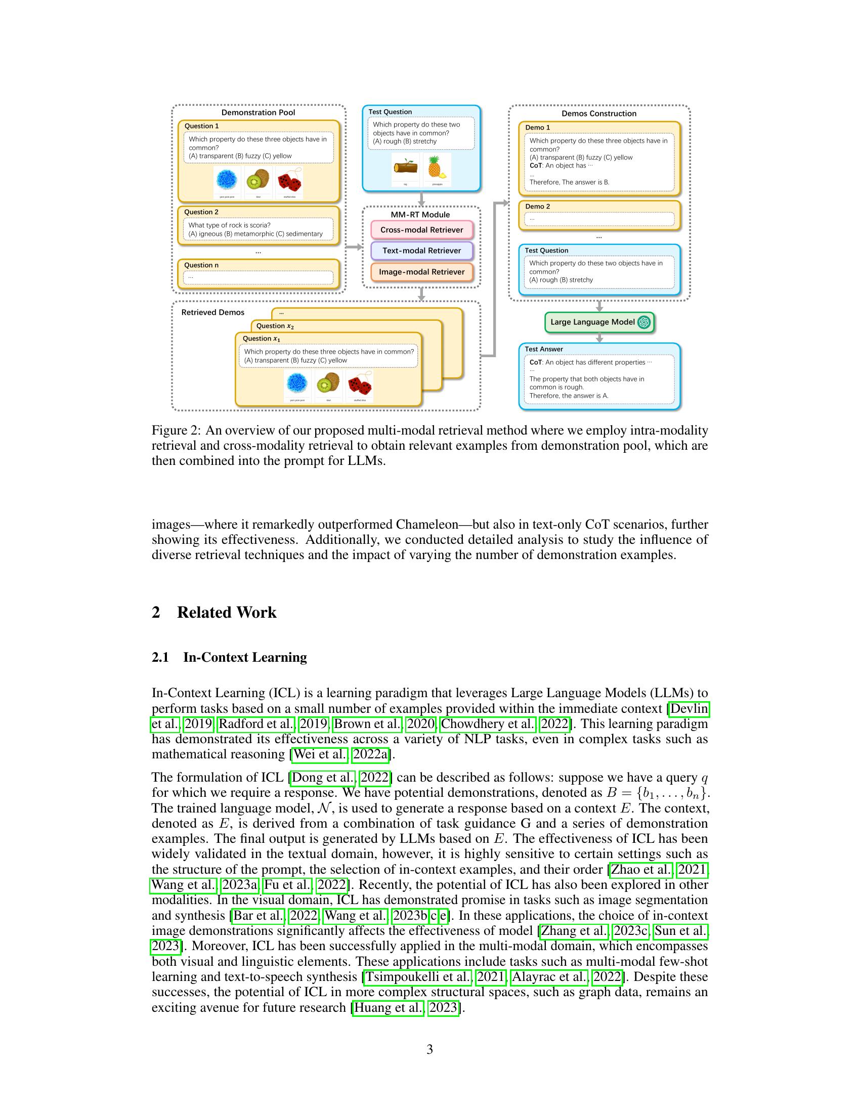 Retrieval-augmented Multi-modal Chain-of-Thoughts Reasoning for Large Language Models - 智源社区论文