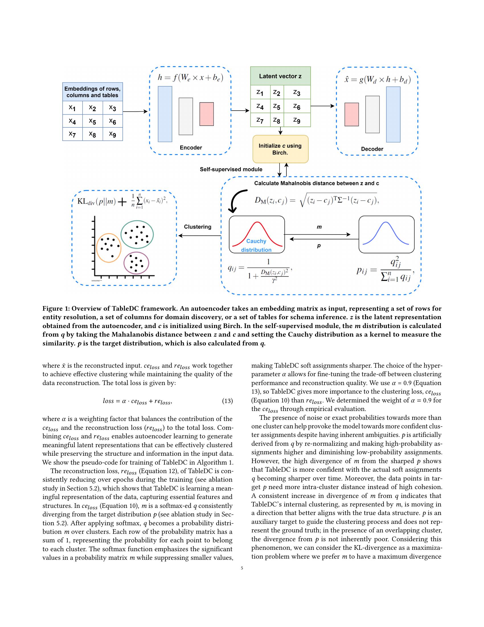 TableDC: Deep Clustering for Tabular Data - 智源社区论文