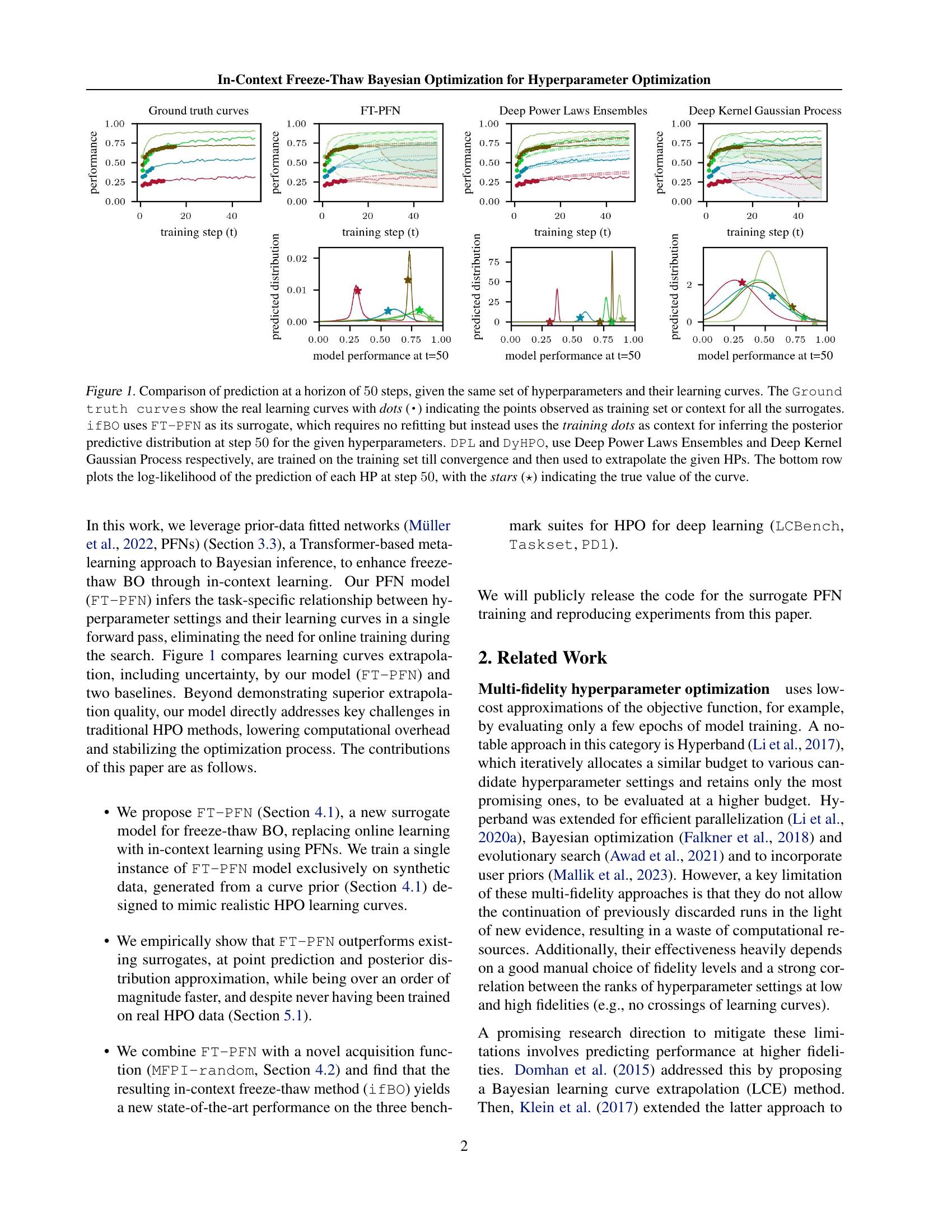 In-Context Freeze-Thaw Bayesian Optimization for Hyperparameter Optimization - 智源社区论文