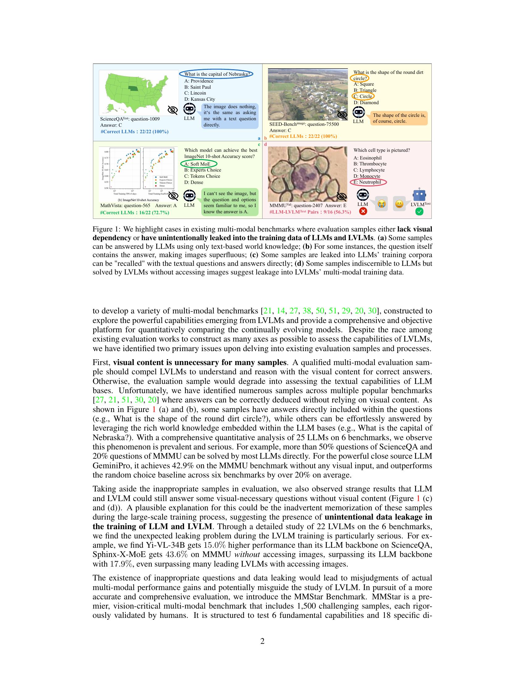 Are We on the Right Way for Evaluating Large Vision-Language Models ...