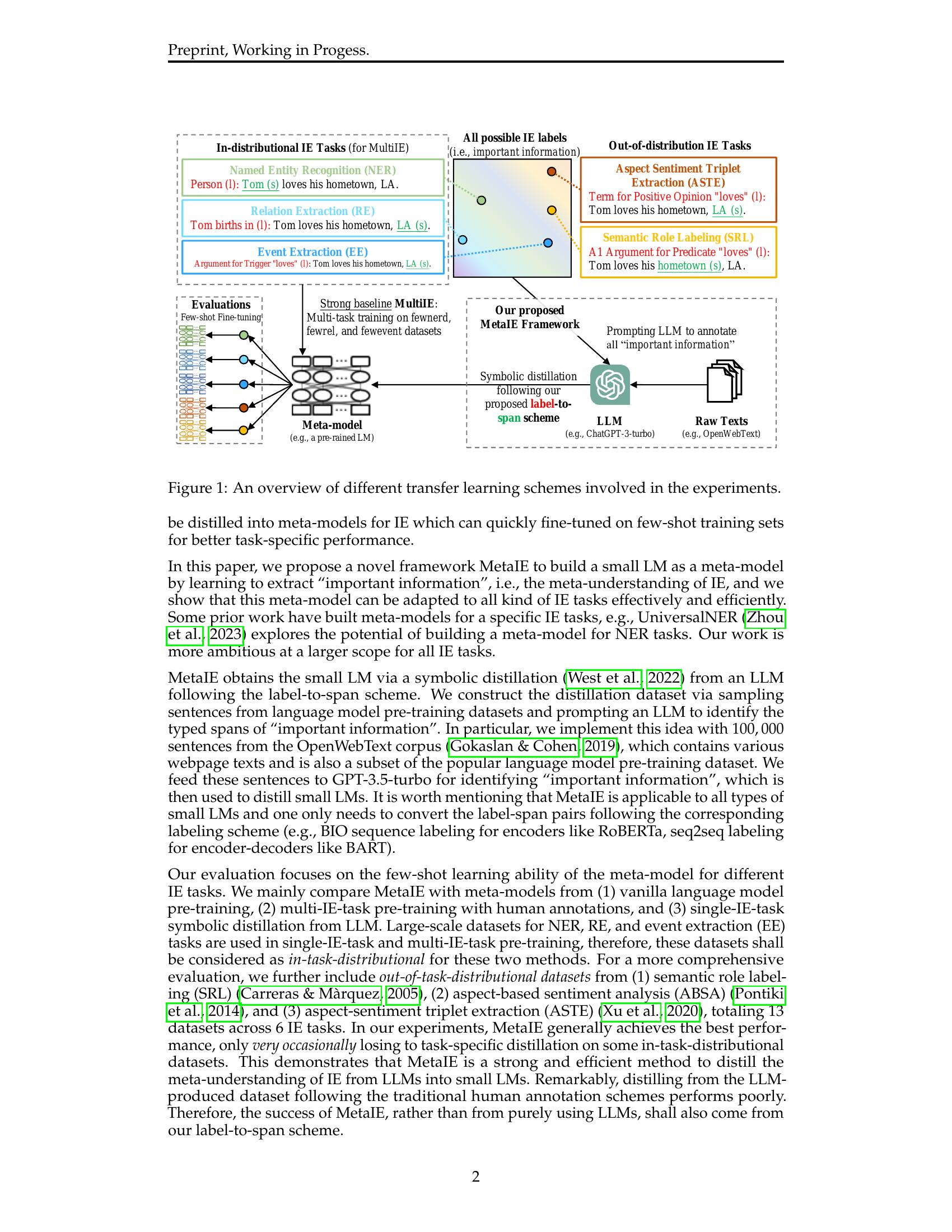 MetaIE: Distilling a Meta Model from LLM for All Kinds of Information ...