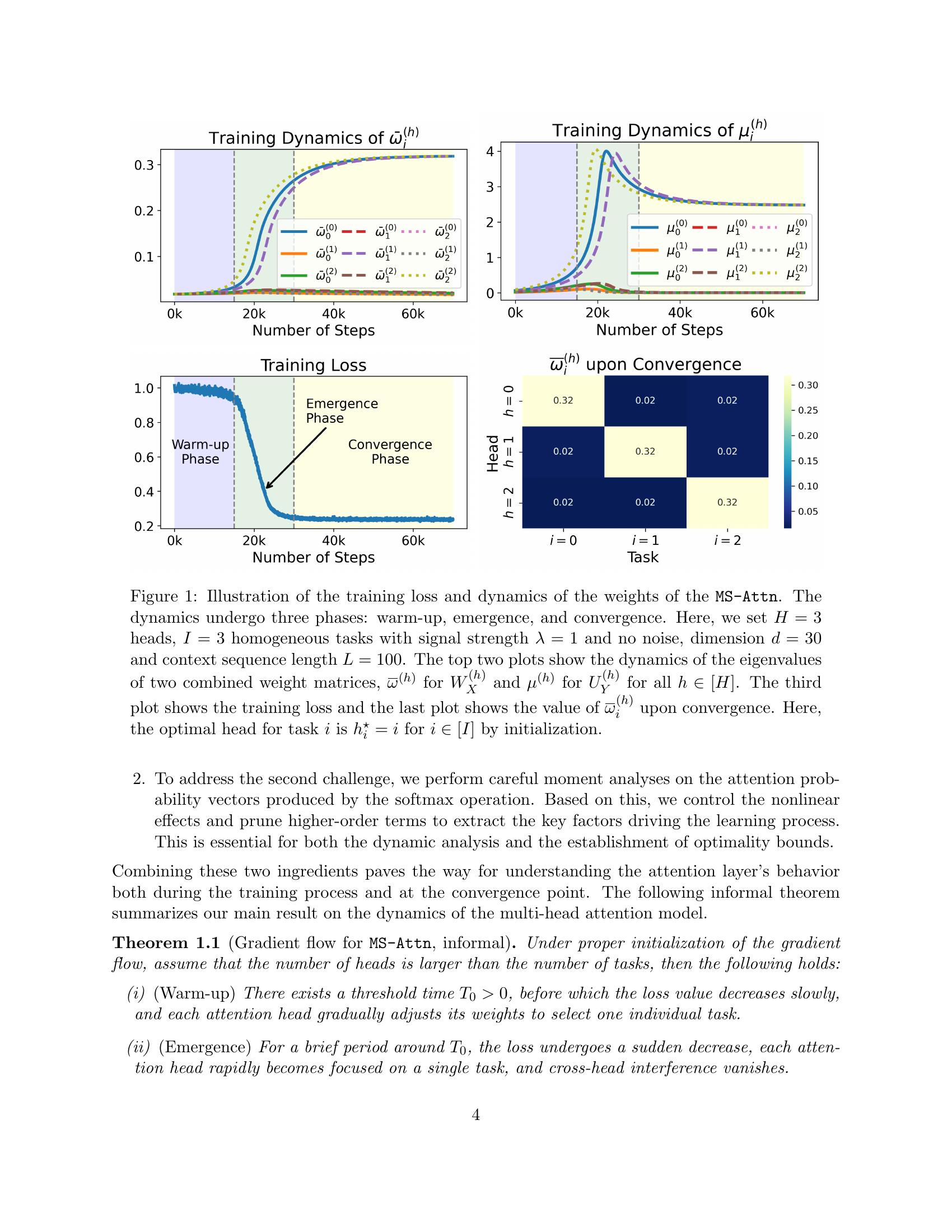 Training Dynamics of Multi-Head Softmax Attention for In-Context Learning: Emergence ...