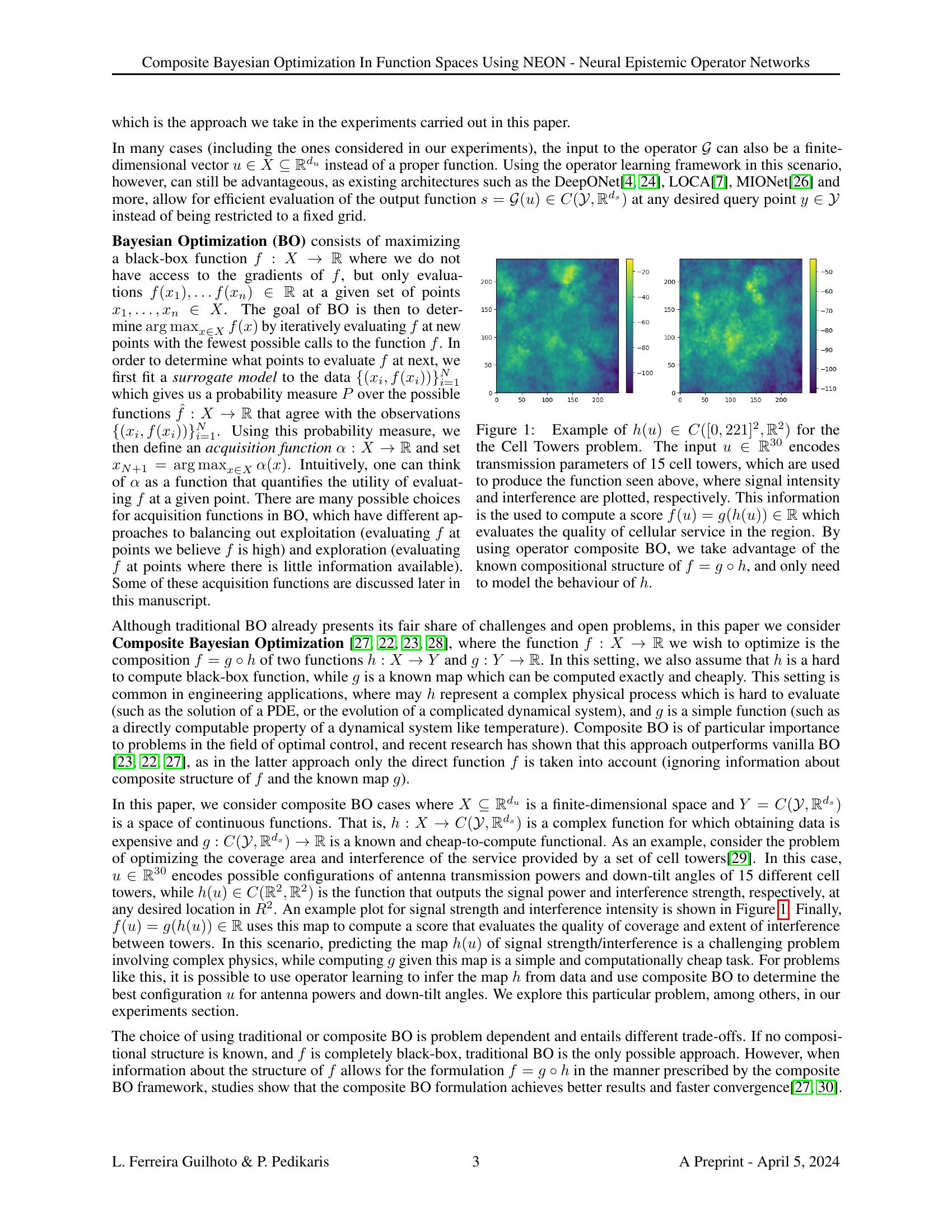 Composite Bayesian Optimization In Function Spaces Using NEON -- Neural Epistemic Operator ...