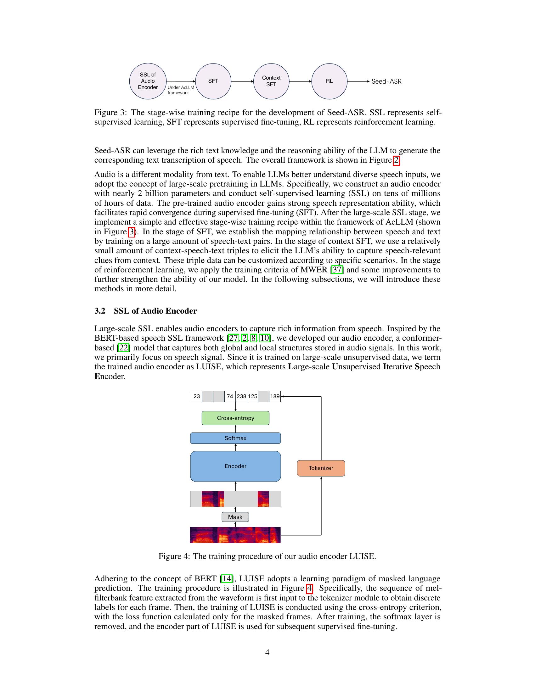 Seed-ASR: Understanding Diverse Speech and Contexts with LLM-based Speech Recognition - 智源社区论文