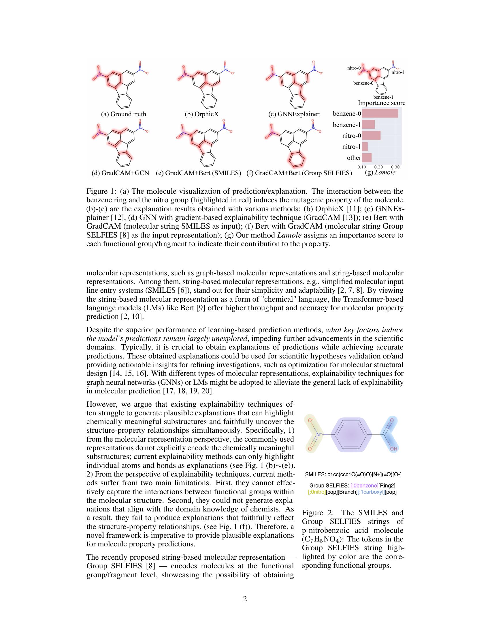 Explainable Molecular Property Prediction: Aligning Chemical Concepts ...