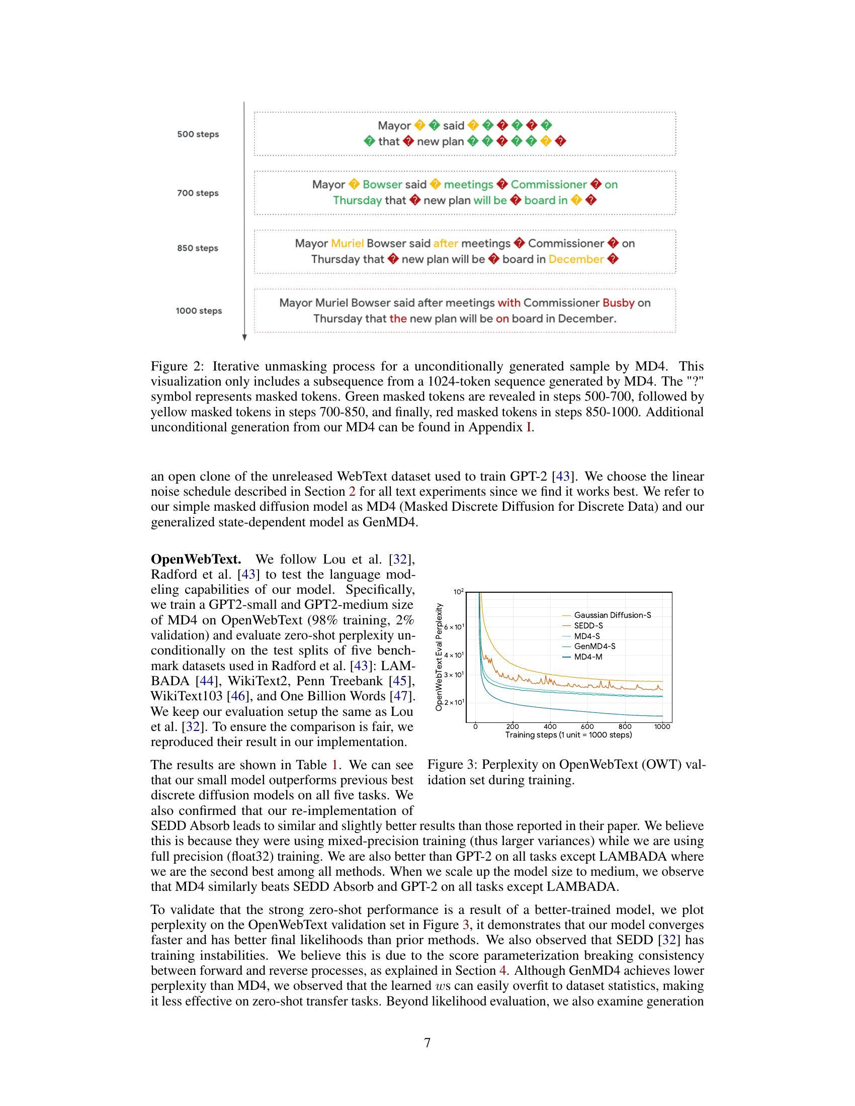 Simplified and Generalized Masked Diffusion for Discrete Data - 智源社区论文
