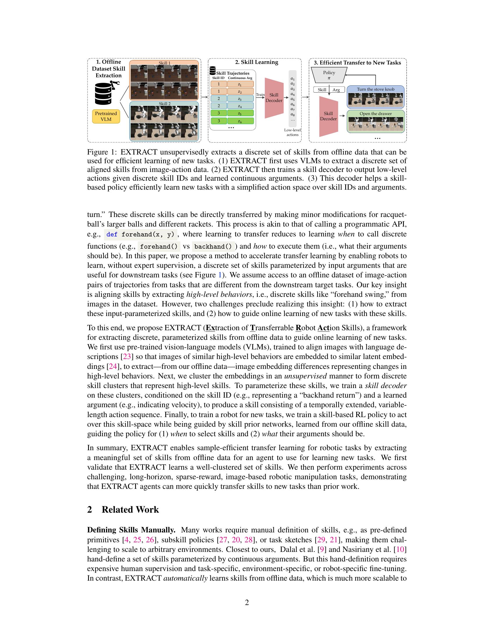 EXTRACT: Efficient Policy Learning by Extracting Transferrable Robot Skills from Offline Data ...