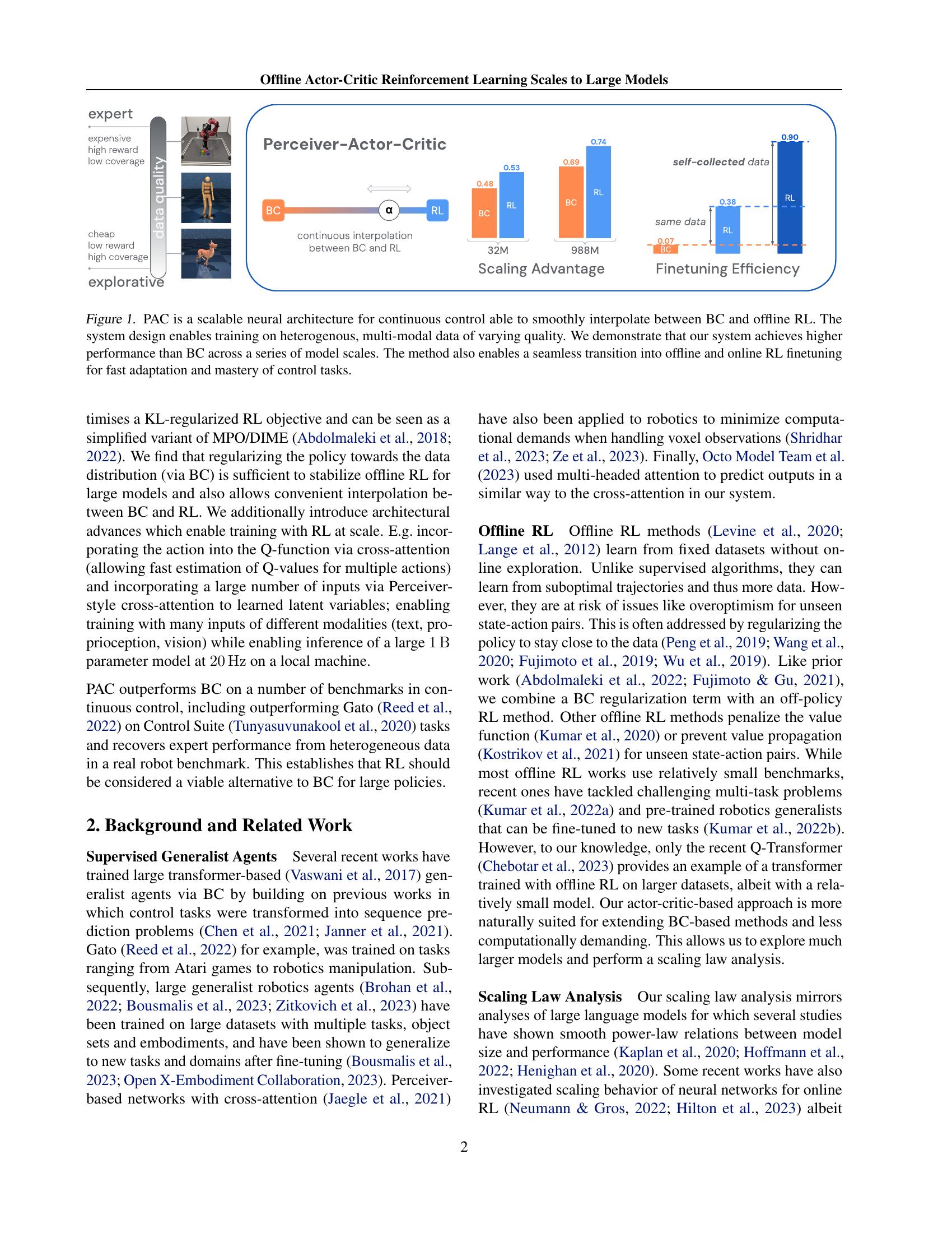 Offline Actor-Critic Reinforcement Learning Scales to Large Models - 智源社区论文