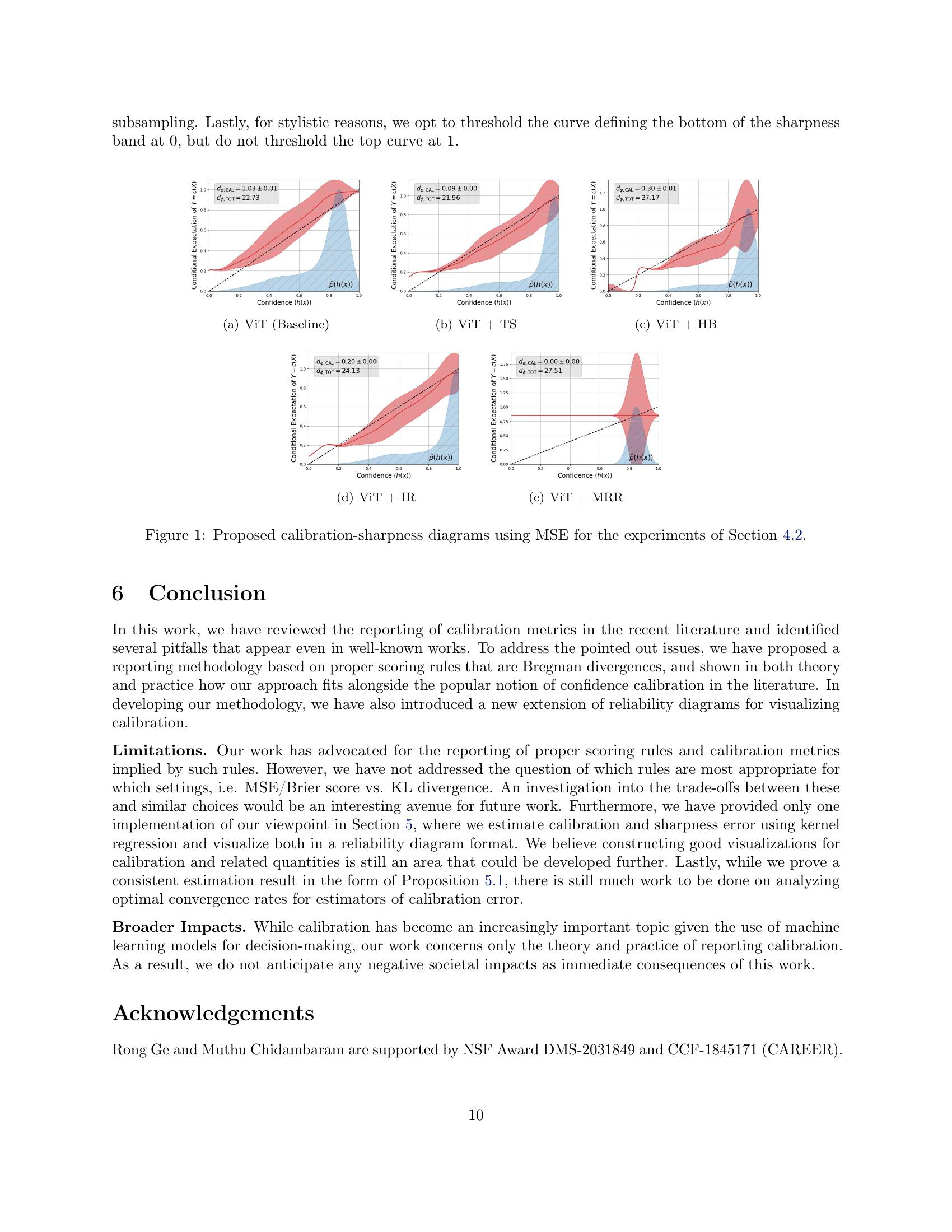 Reassessing How to Compare and Improve the Calibration of Machine Learning Models - 智源社区论文