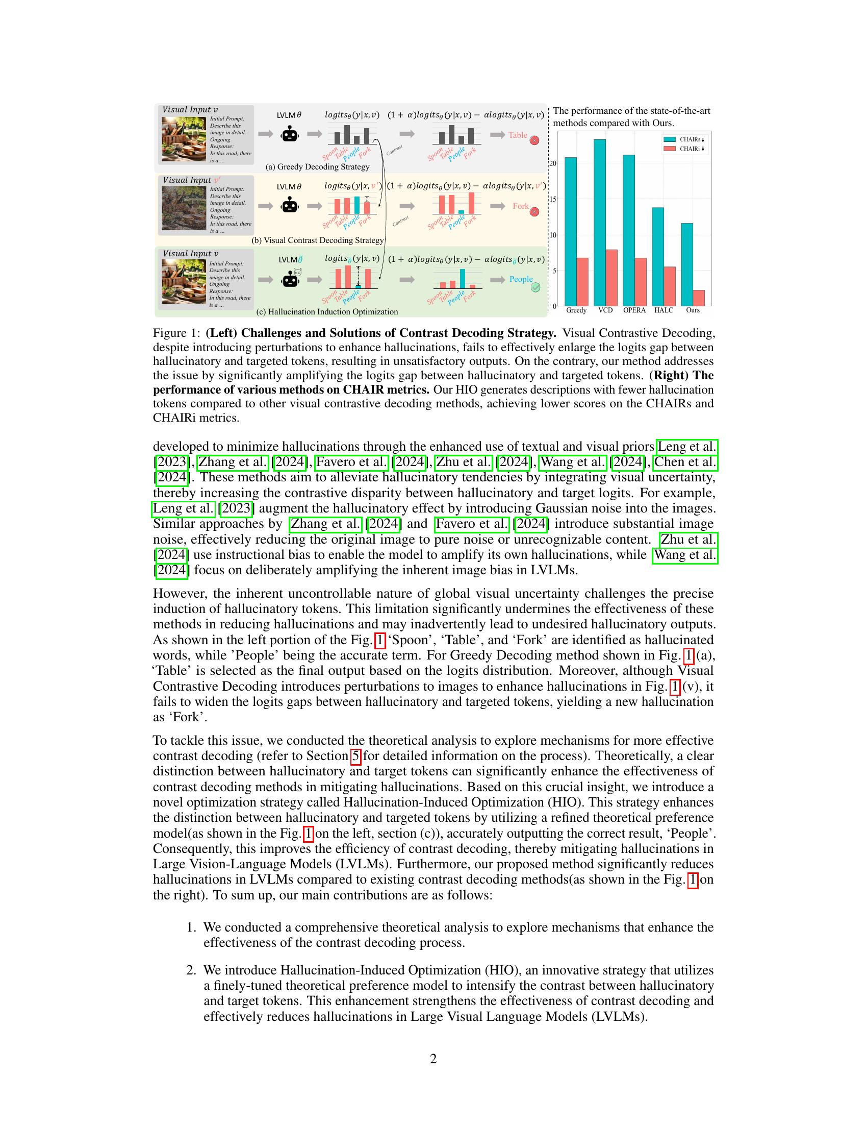 Alleviating Hallucinations in Large Vision-Language Models through Hallucination-Induced ...