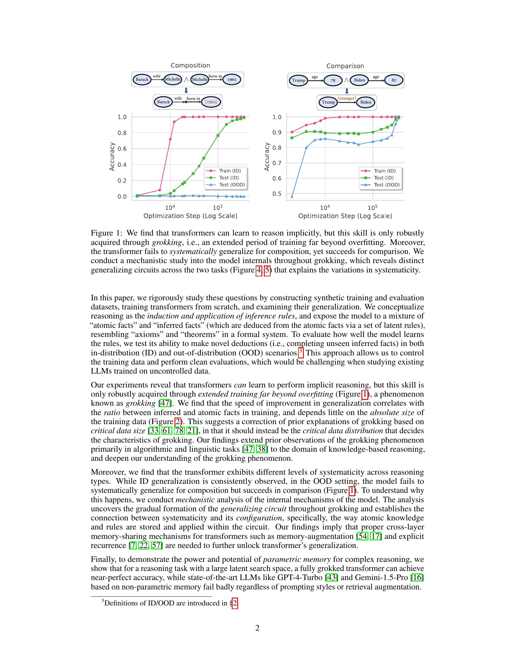 Grokked Transformers are Implicit Reasoners: A Mechanistic Journey to the Edge of Generalization ...