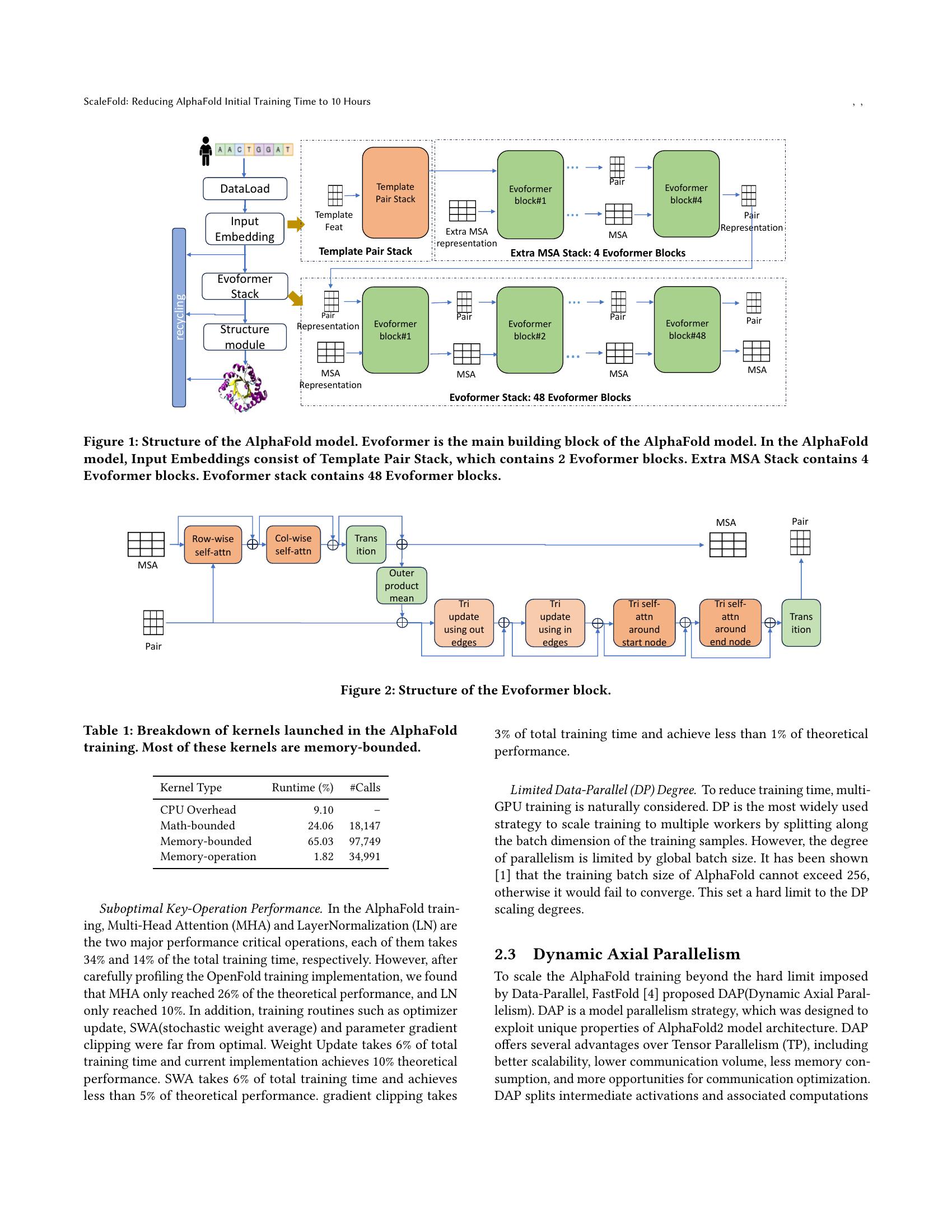 ScaleFold: Reducing AlphaFold Initial Training Time to 10 Hours - 智源社区论文