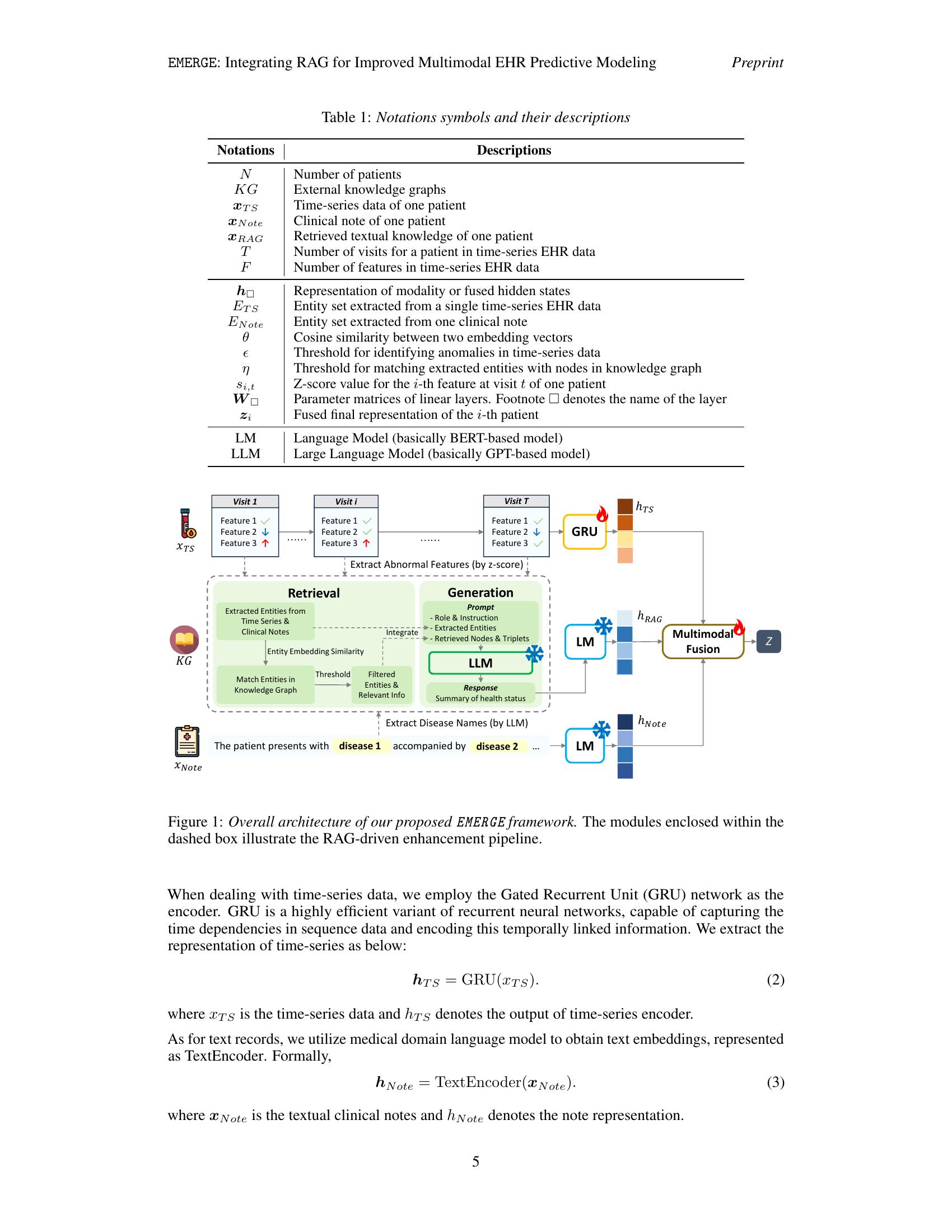 EMERGE: Integrating RAG for Improved Multimodal EHR Predictive Modeling - 智源社区论文