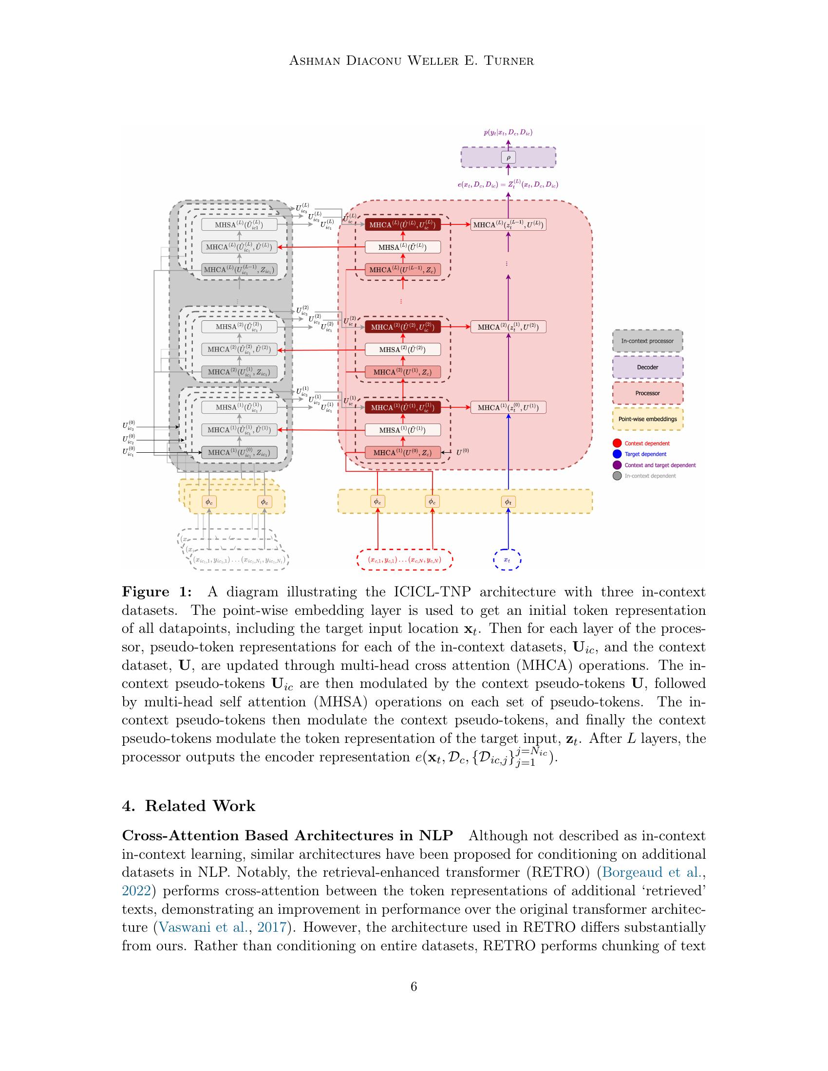 In-Context In-Context Learning with Transformer Neural Processes - 智源社区论文
