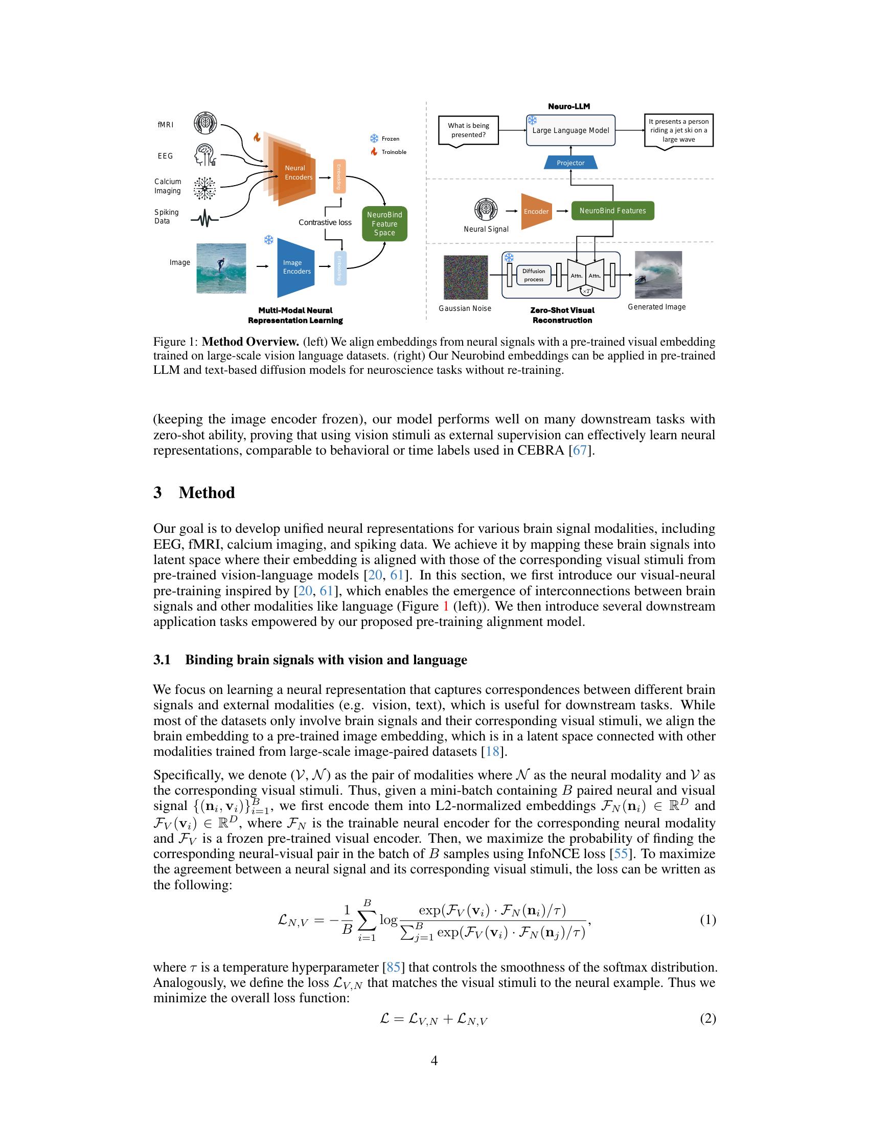 NeuroBind: Towards Unified Multimodal Representations for Neural Signals - 智源社区论文
