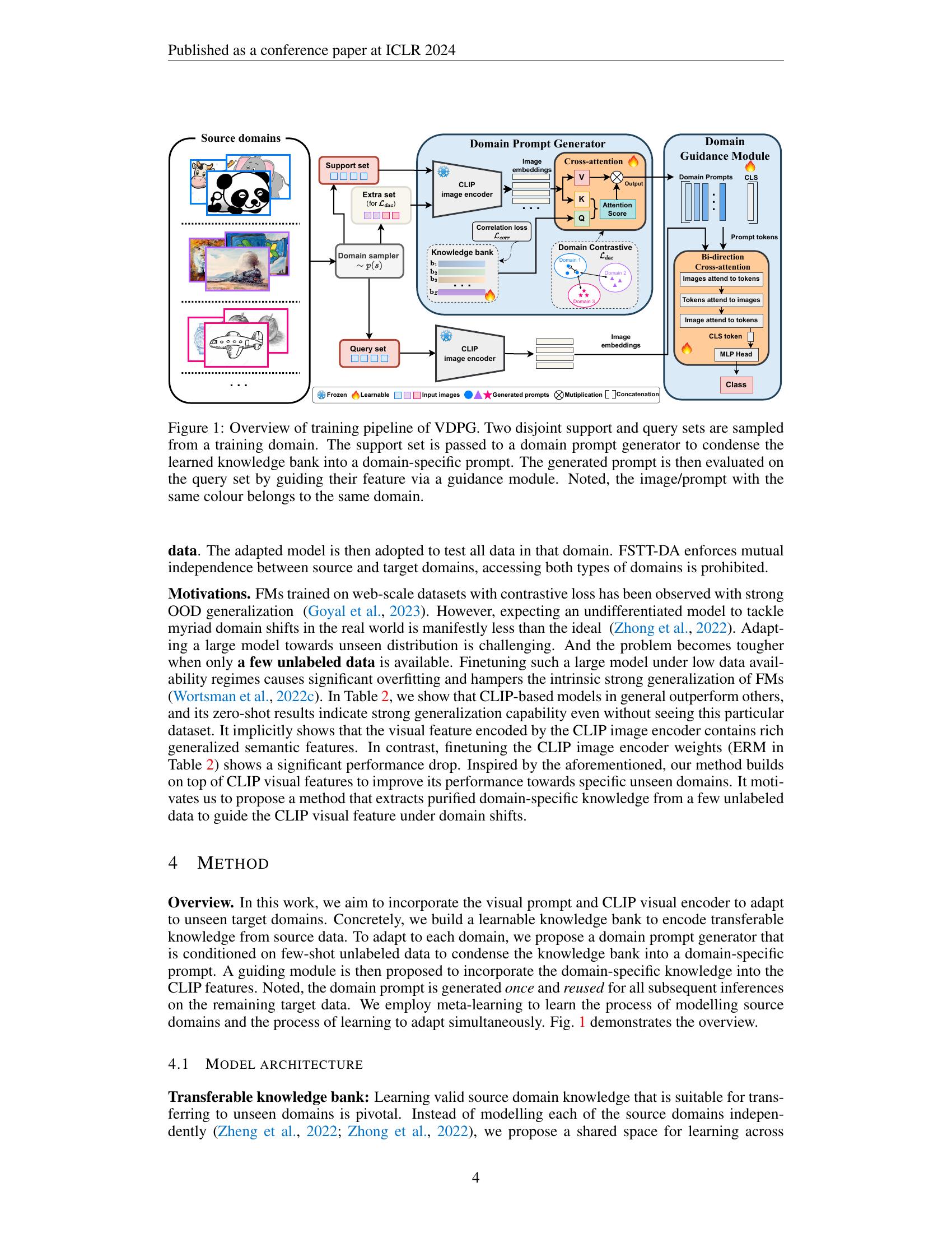 Adapting to Distribution Shift by Visual Domain Prompt Generation - 智源社区论文
