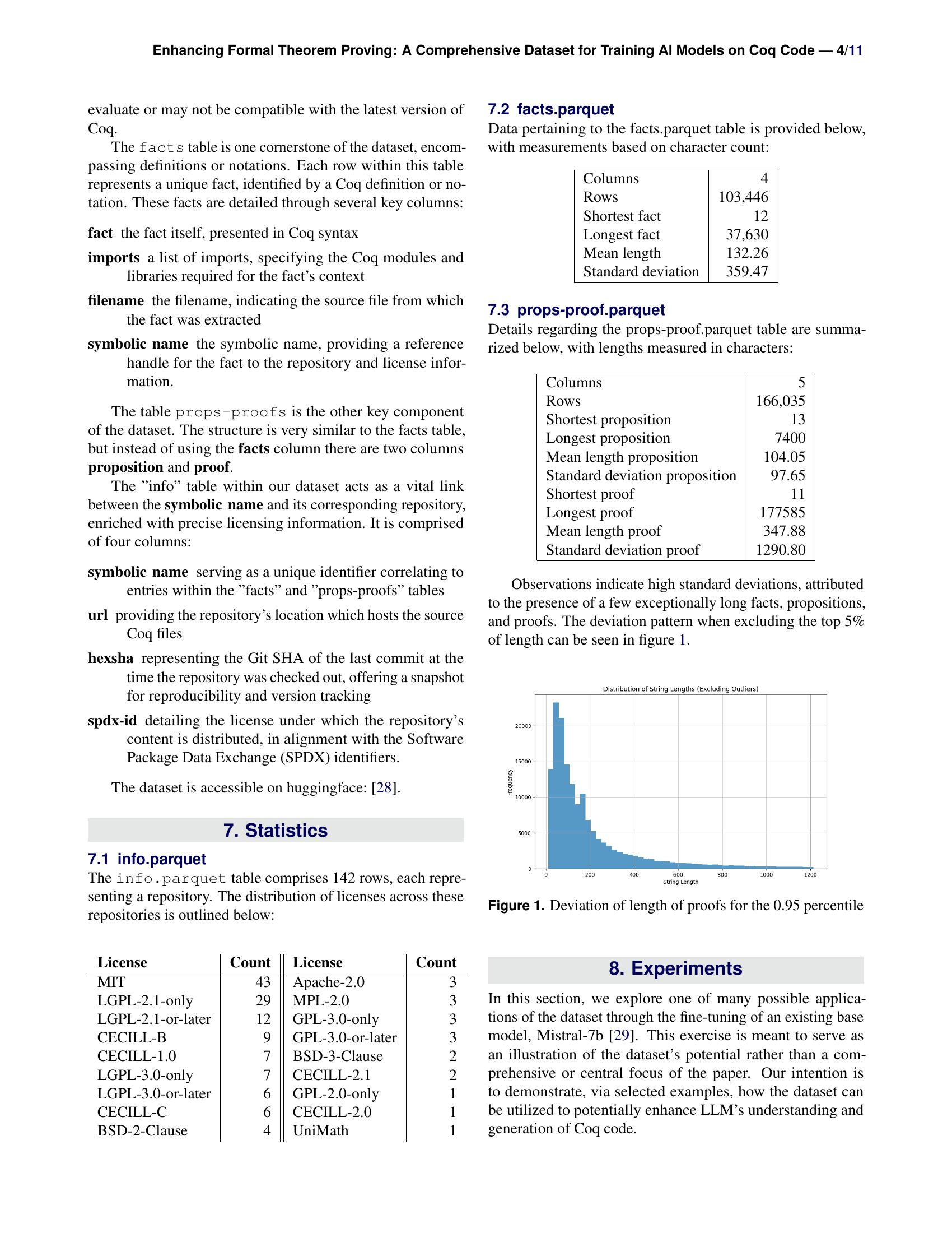 Enhancing Formal Theorem Proving: A Comprehensive Dataset for Training AI Models on Coq Code - 智 ...